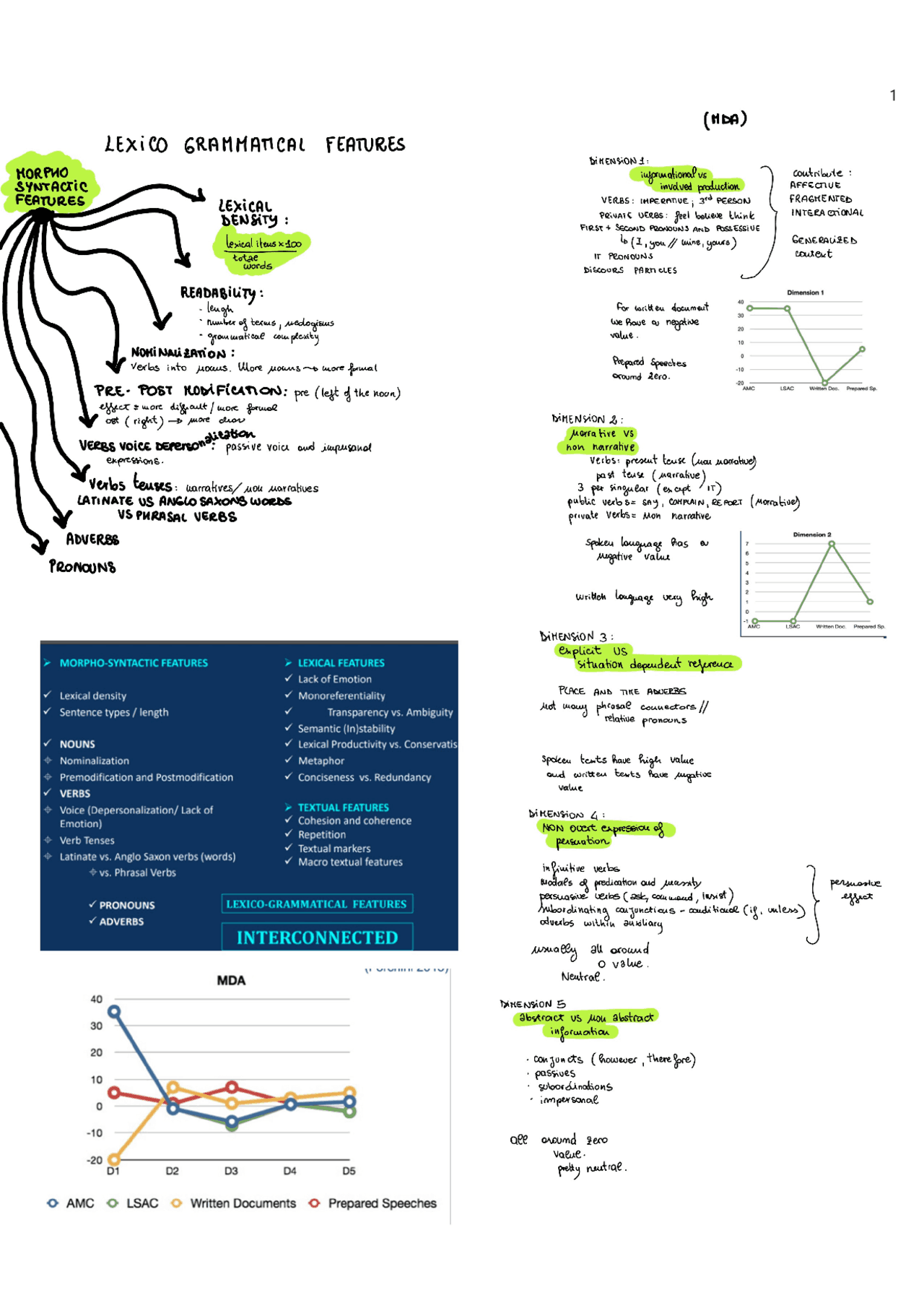 Schema Per Analisi Dei Testi E Mda Schemi E Mappe Concettuali Di