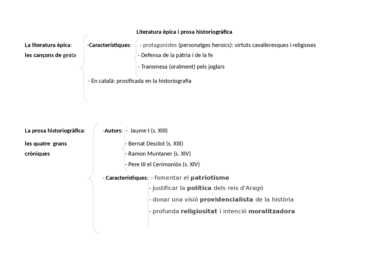 Resumen Texttos De Valenciano Esquemas Y Mapas Conceptuales De