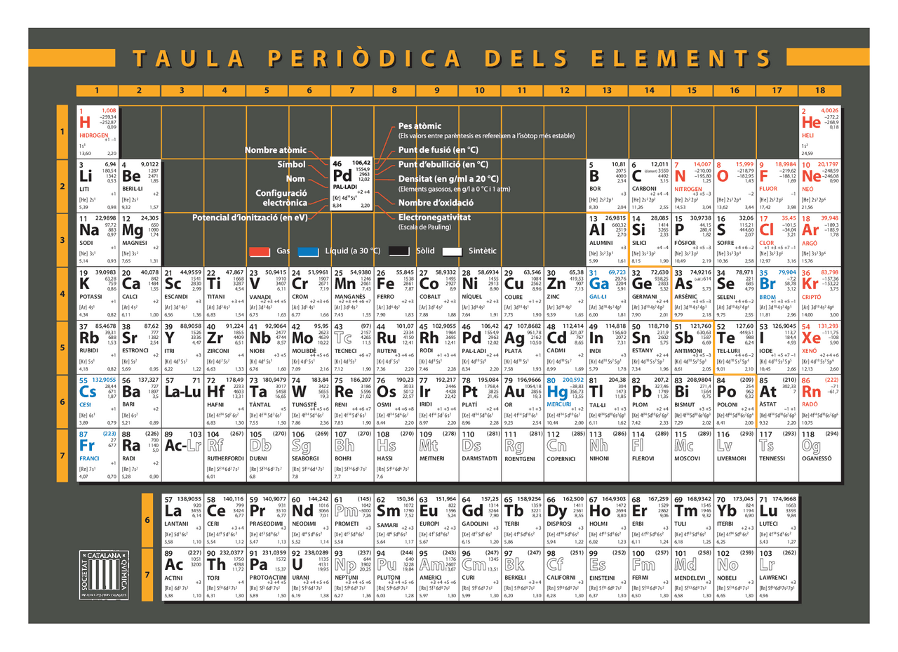 TABLA PERIÒDICA DE LOS ELEMENTOS | Monografías, Ensayos de Química ...
