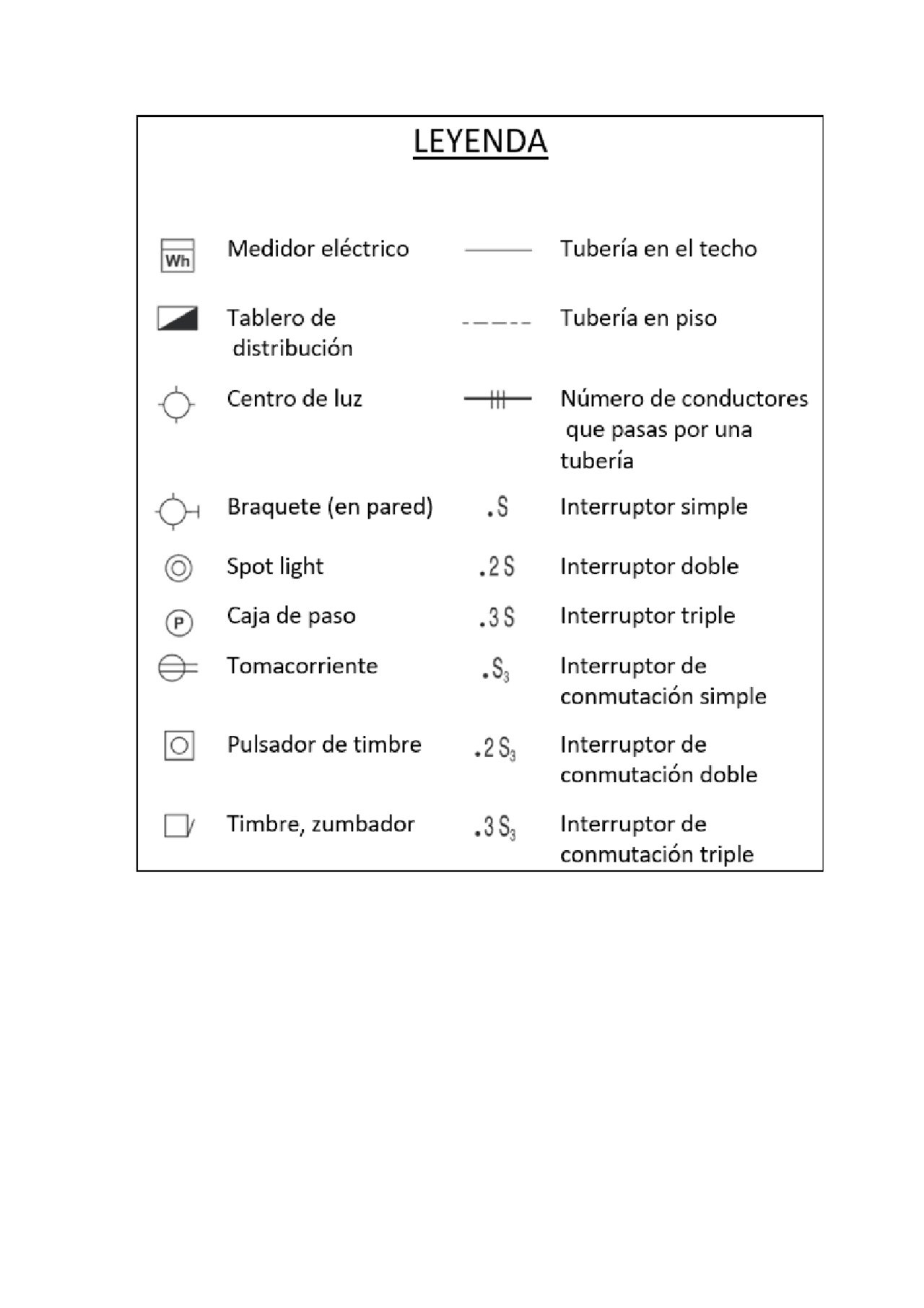 Apuntes Ciclo 2 2022 Apuntes De Inglés Técnico Docsity