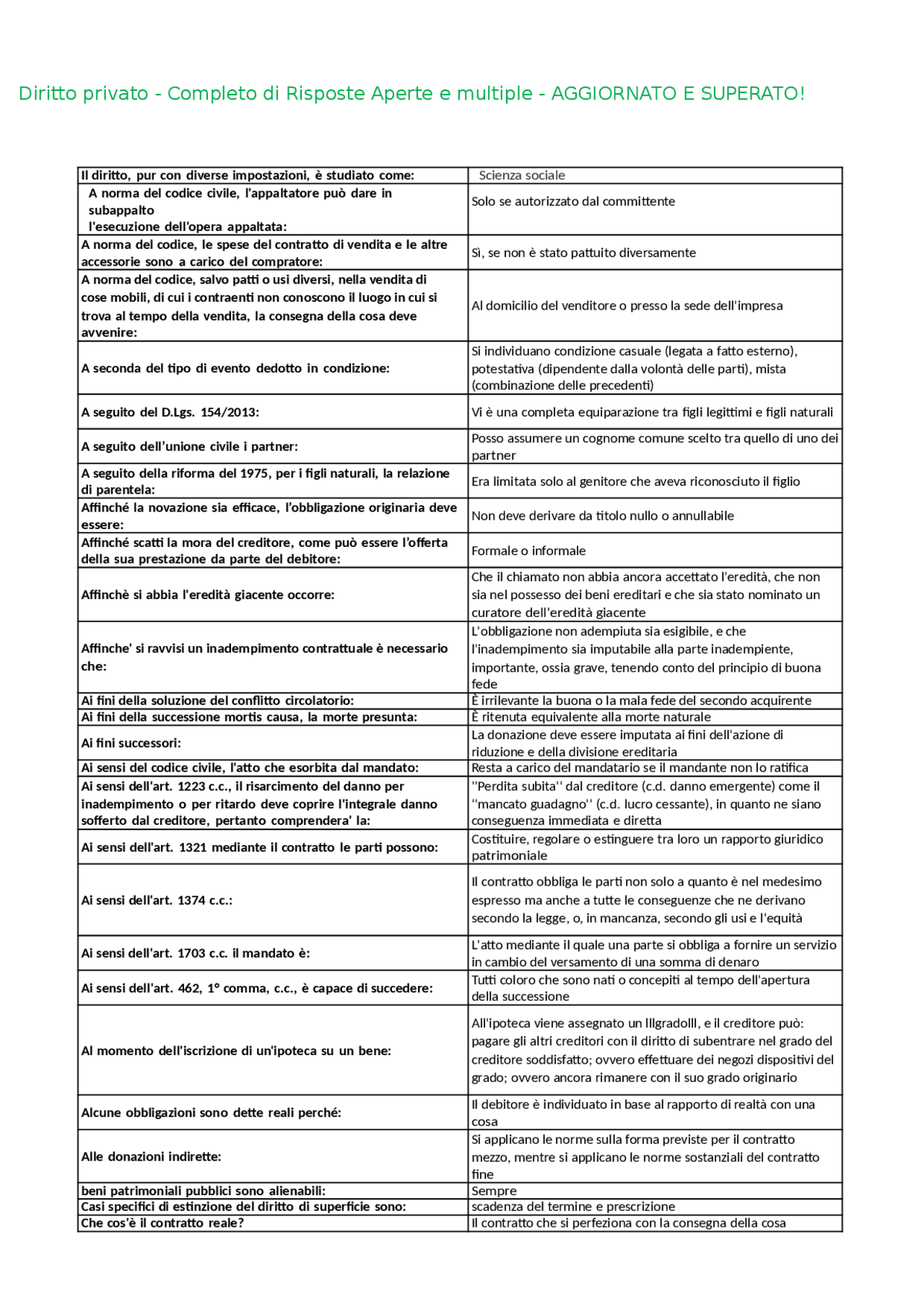 Diritto Privato Completo Di Risposte Aperte E Multiple Aggiornato E