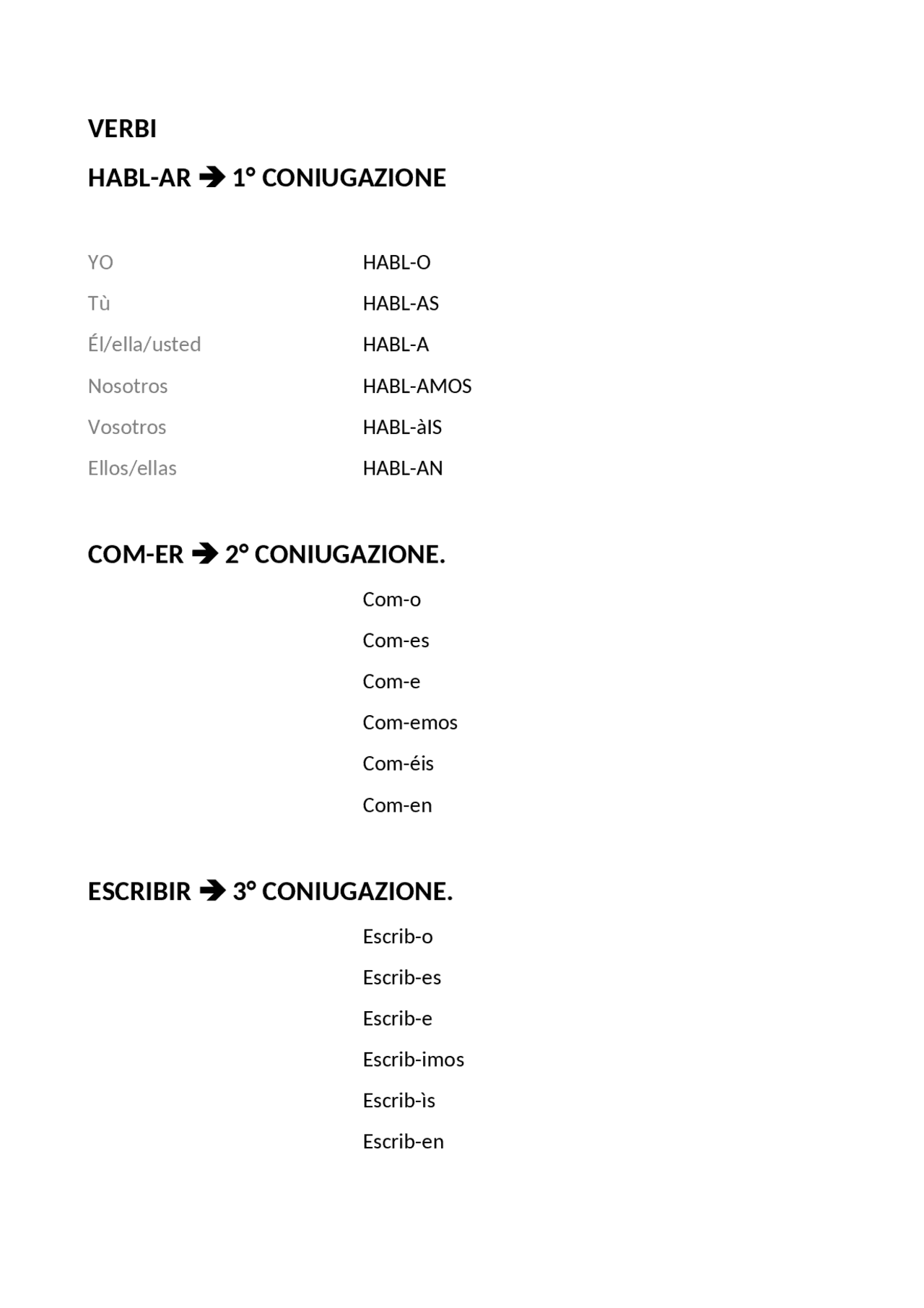 Verbi spagnoli 1,2,3 coniug | Schemi e mappe concettuali di Spagnolo ...