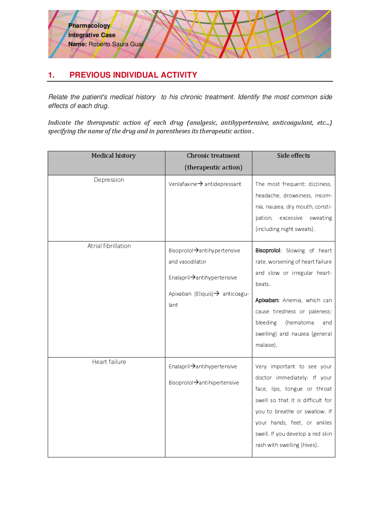 Tabla Farmacologia En Inglés Ejercicios De Farmacología Docsity
