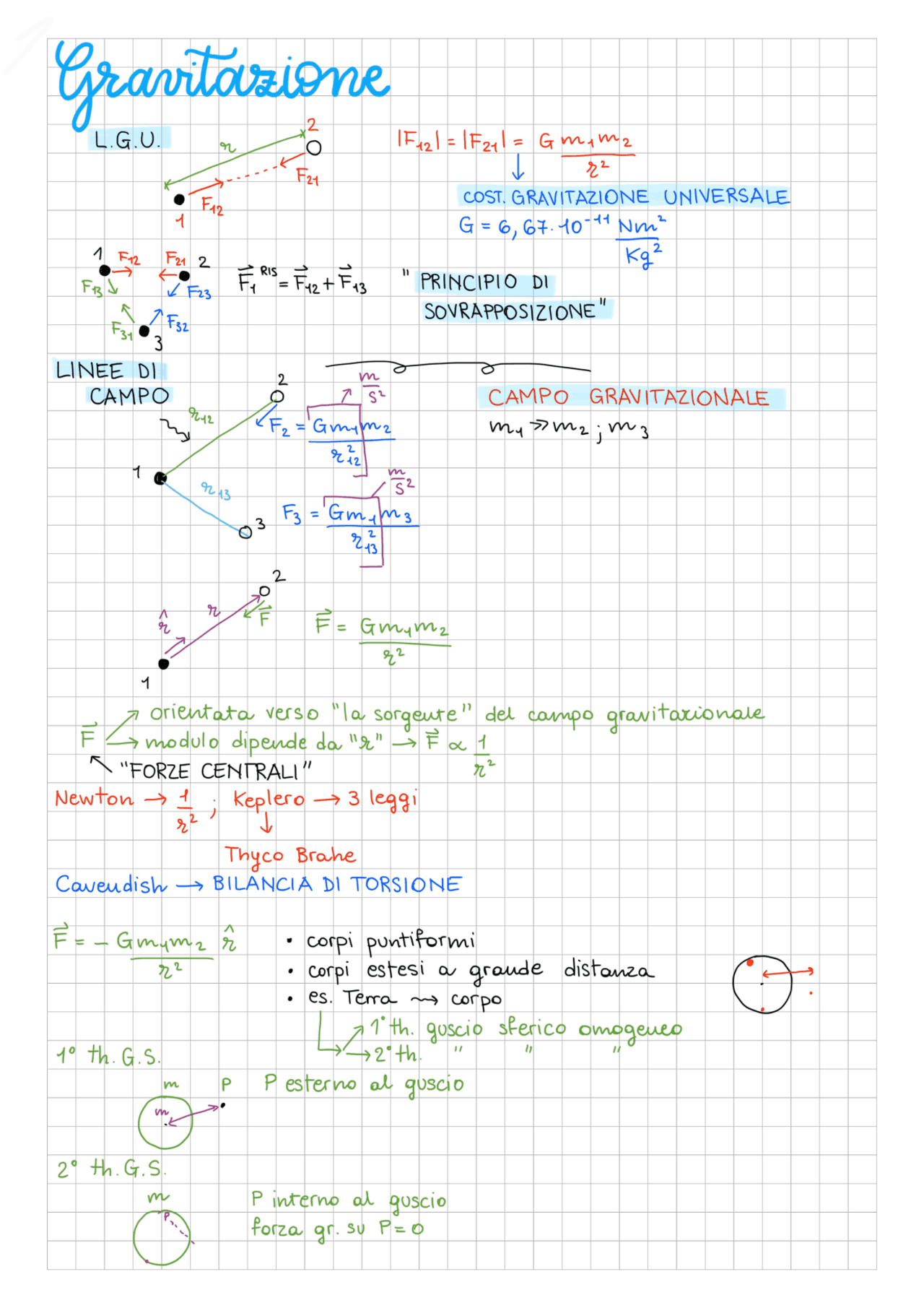Appunti Ed Esercizi Sulla Gravitazione Esercizi Di Fisica Docsity