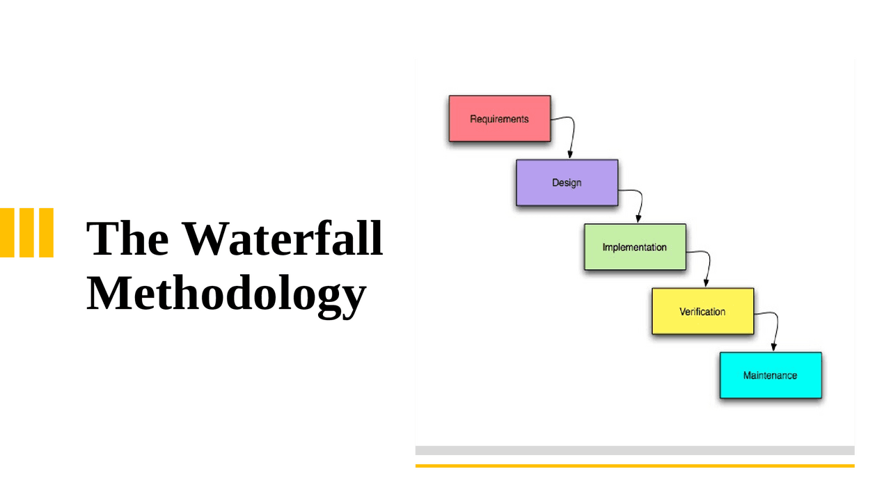 Waterfall Methodology | High school final essays Computer science | Docsity