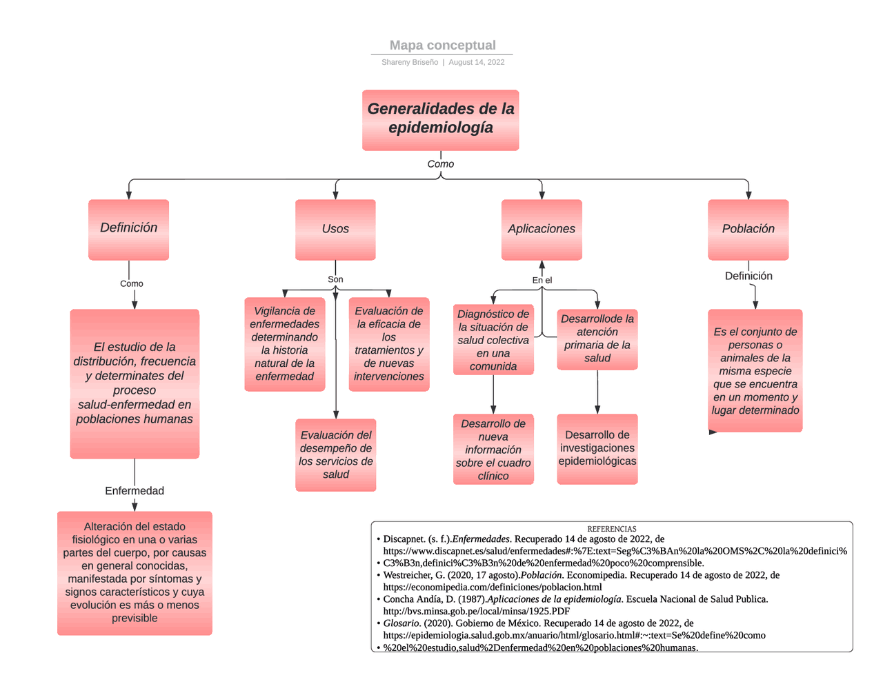 Actividad 2 Epidemiología Y Bioestadística Ejercicios De