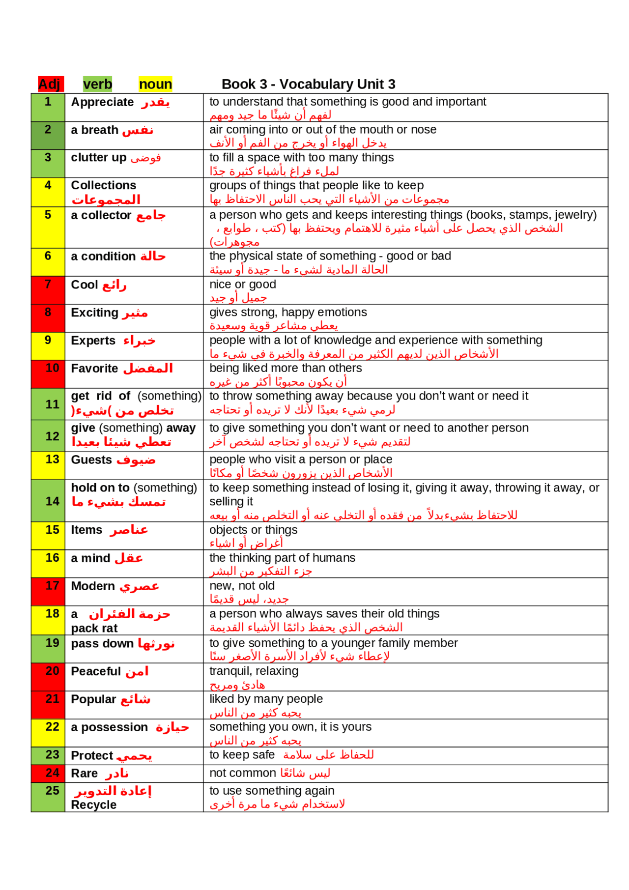 Vocabulary for first year | Exercises English Language | Docsity