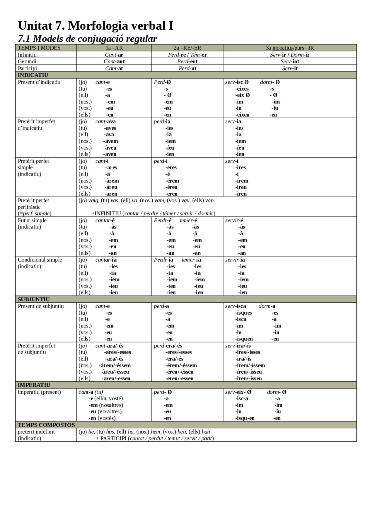 Activitat Verbs Irregulars Ejercicios De Valenciano Docsity