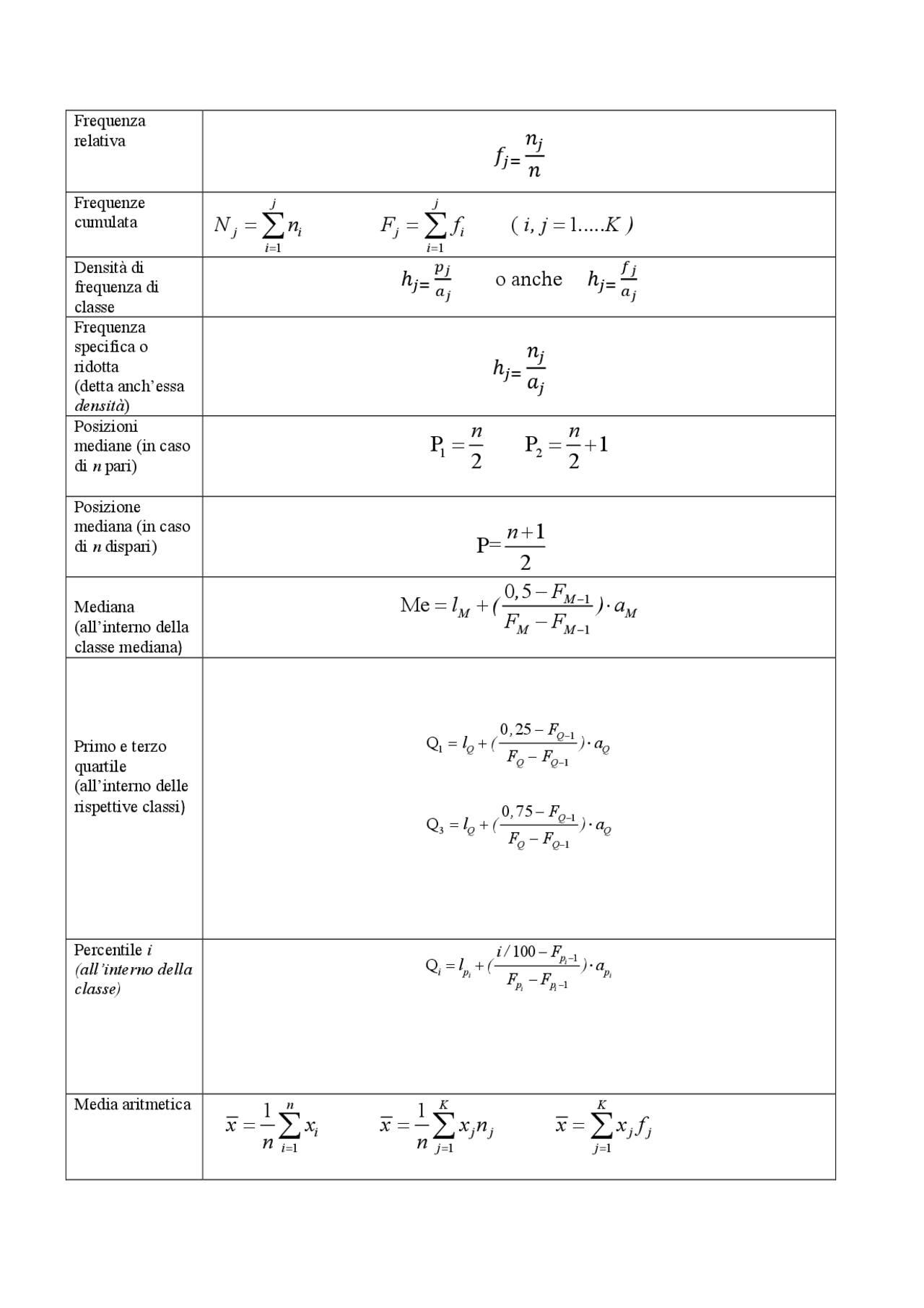 Formulario Base Statistica Formulari Di Statistica Sociale Docsity