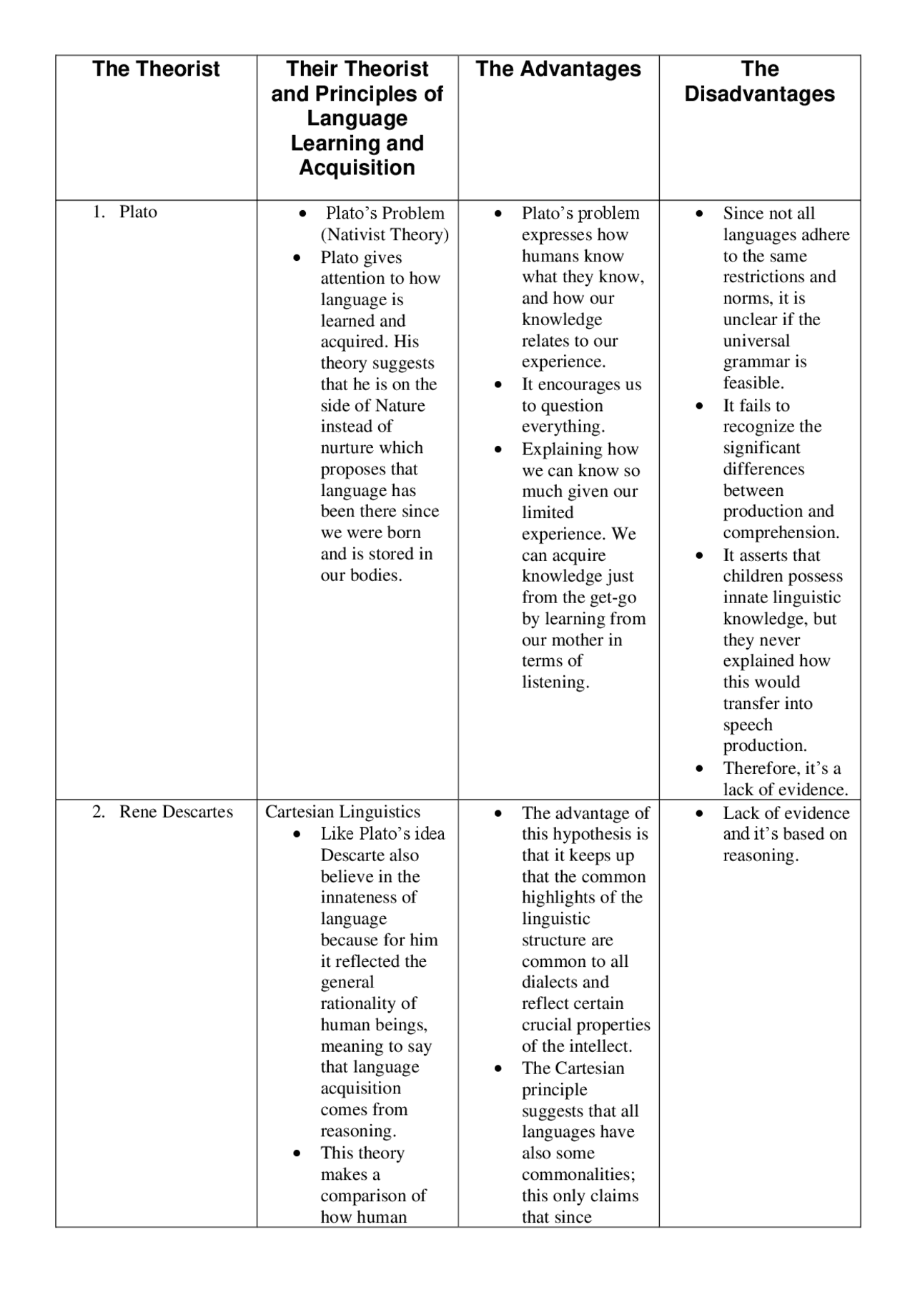 Theorist And Principles Of Language Learning And Acquisition Exams