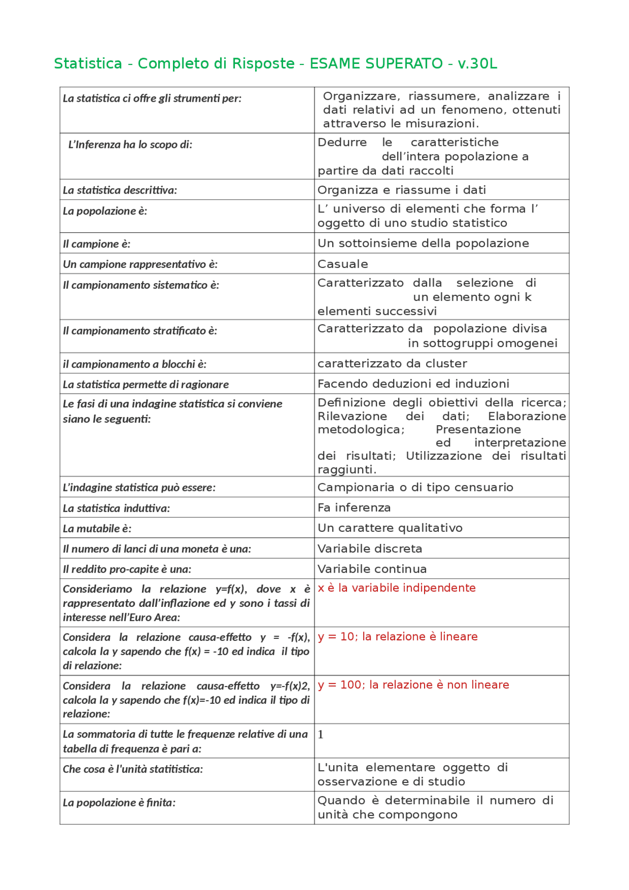Statistica Completo Di Risposte Esame Superato V30l Panieri Di