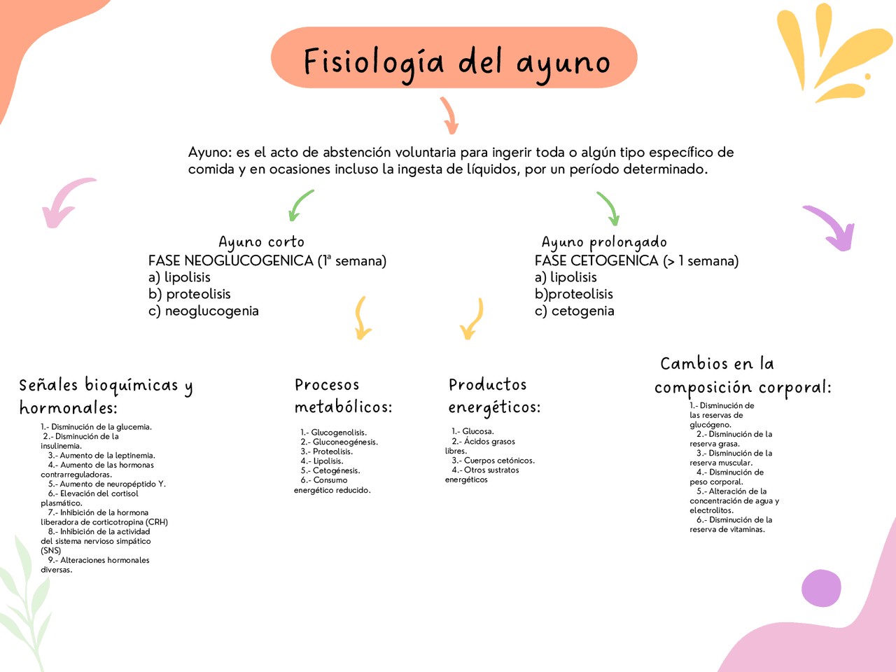 Mapas Conceptuales Apuntes De Fisiopatología Docsity