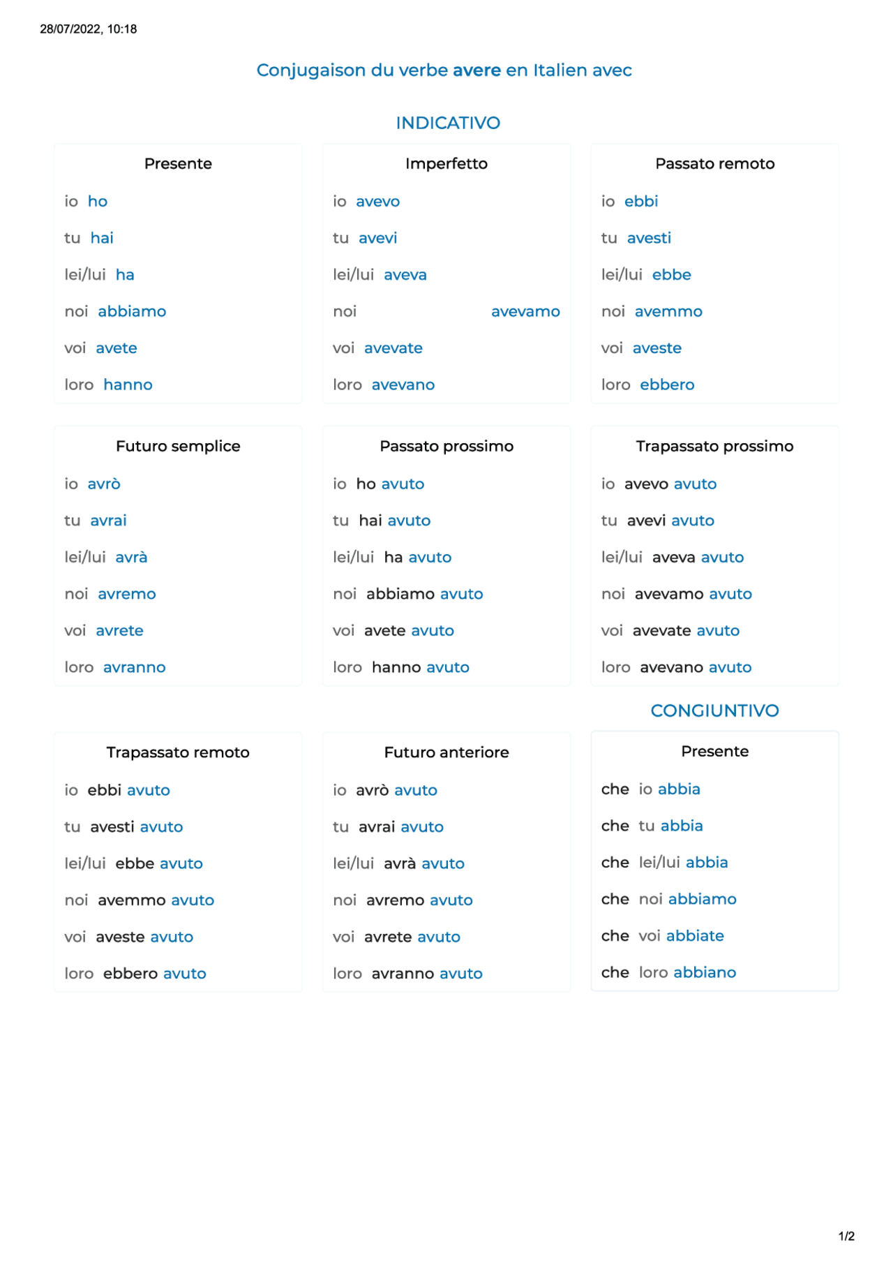 Avere - Italian Grammatica | Schemes and Mind Maps Italian Language ...