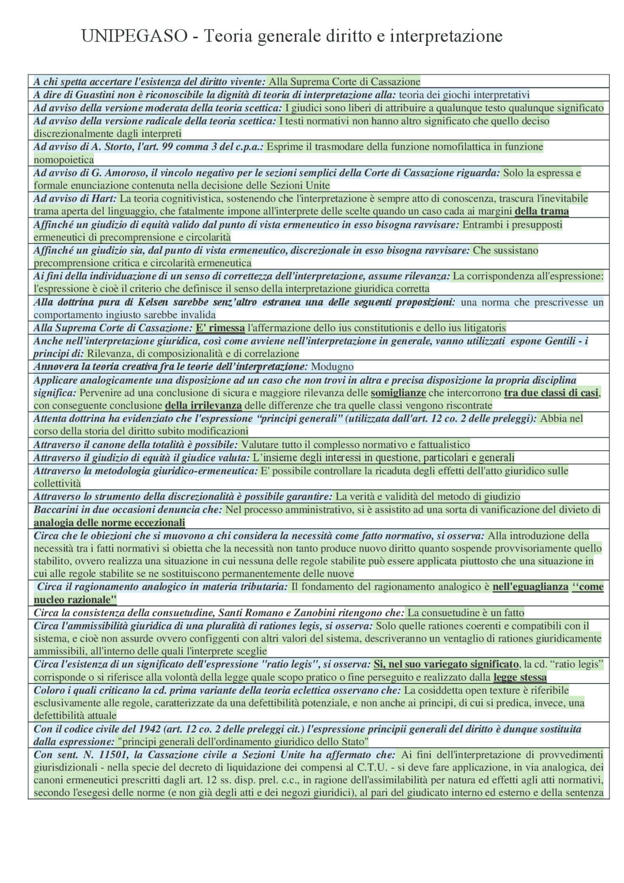 Teoria Generale Diritto E Interpretazione Esercizi Di Teoria Generale