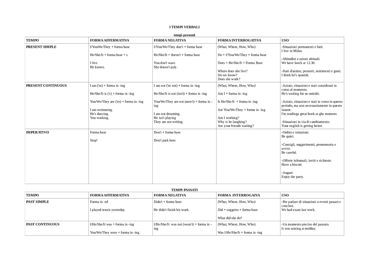 I Tempi Verbali Inglesi Schemi E Mappe Concettuali Di Inglese Docsity