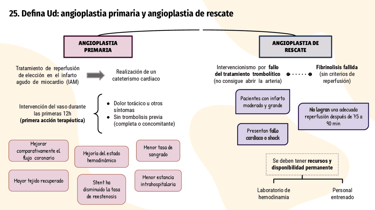 SCA ST elevado preguntas con respuestas | Diapositivas de Medicina | Docsity