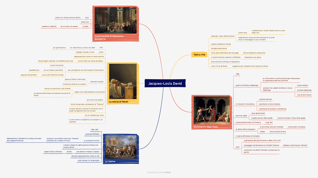 Vita e alcune opere del pittore Jacques Louis David | Schemi e mappe ...