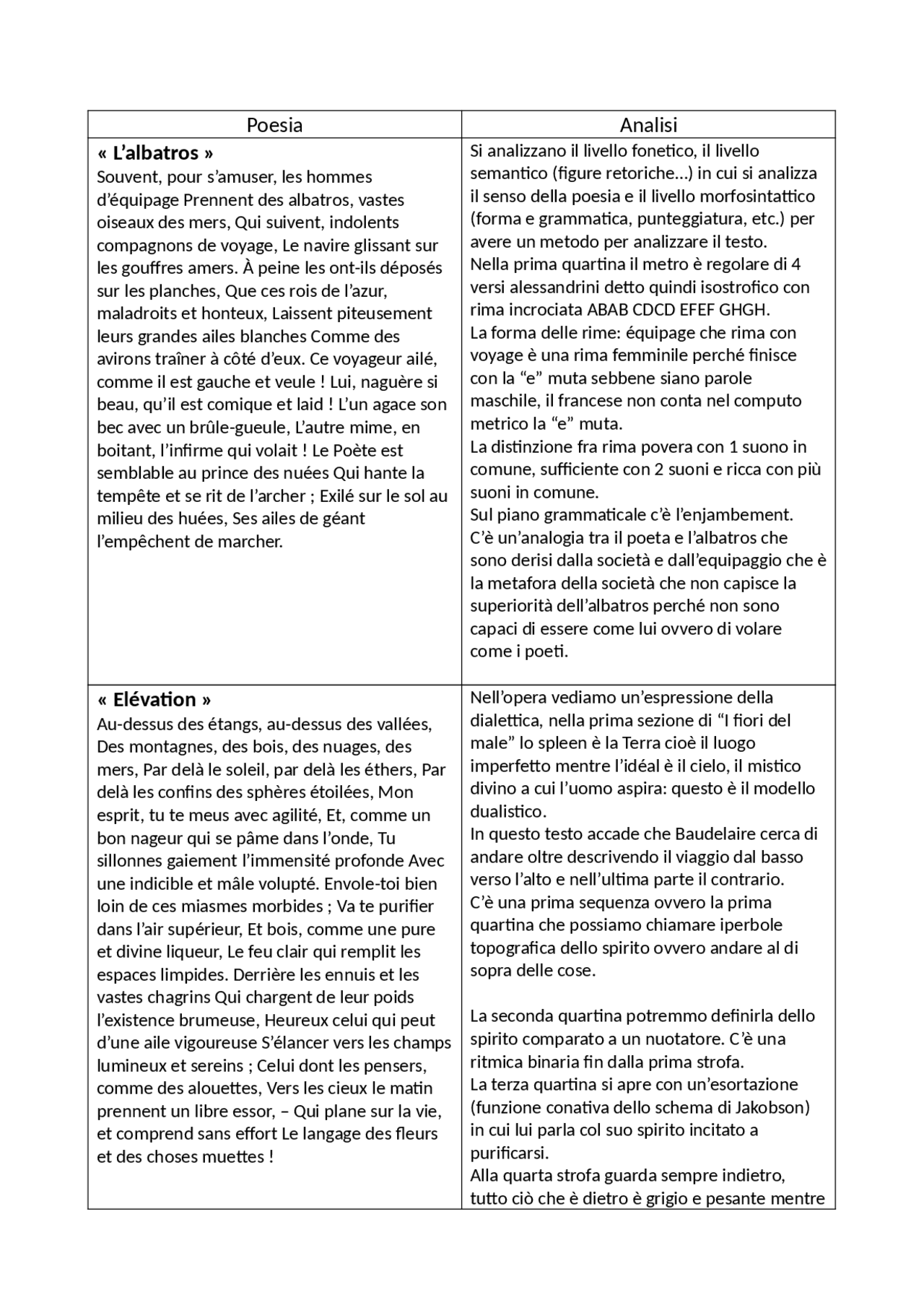 Baudelaire E Montesquieu Appunti Di Letteratura Francese Docsity