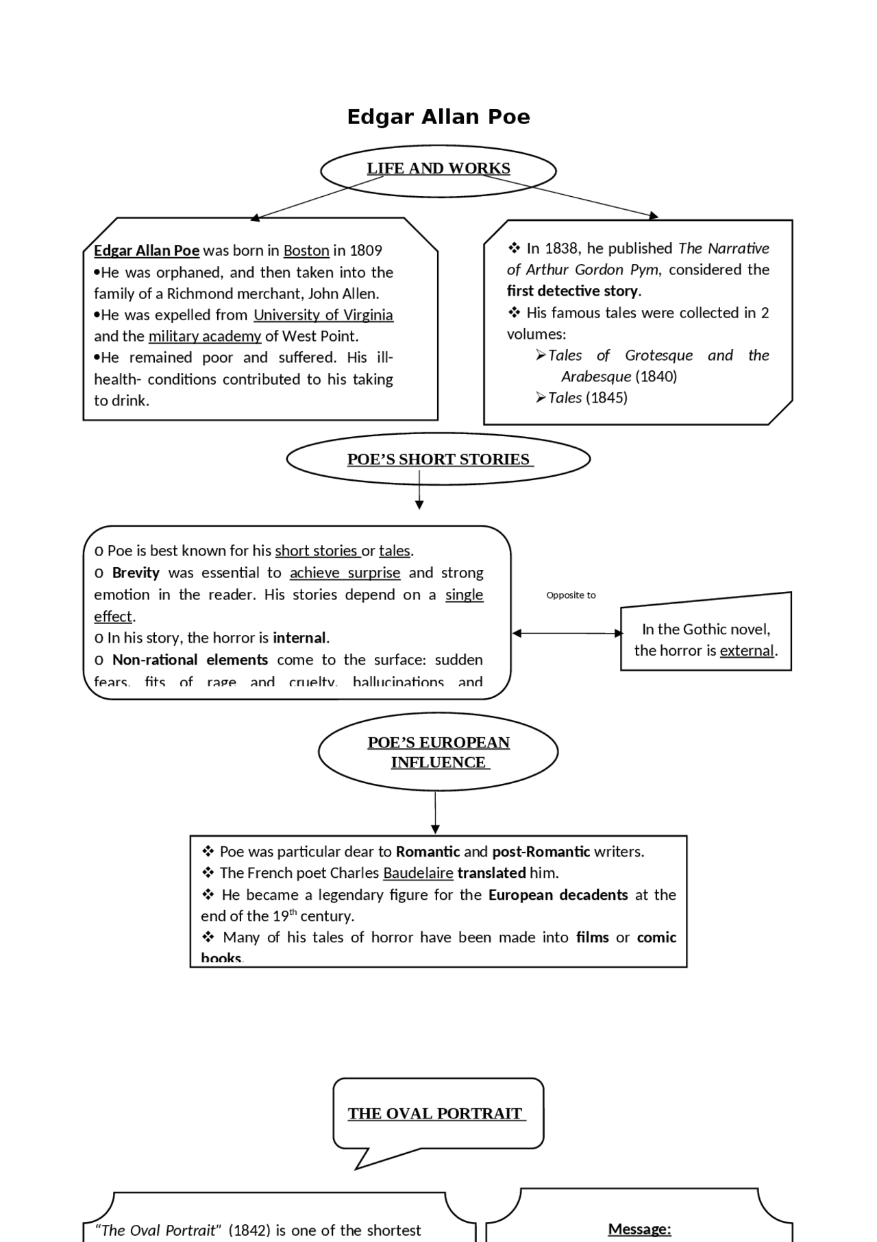 Edgar Allan Poe schema riassuntivo | Schemi e mappe concettuali di ...