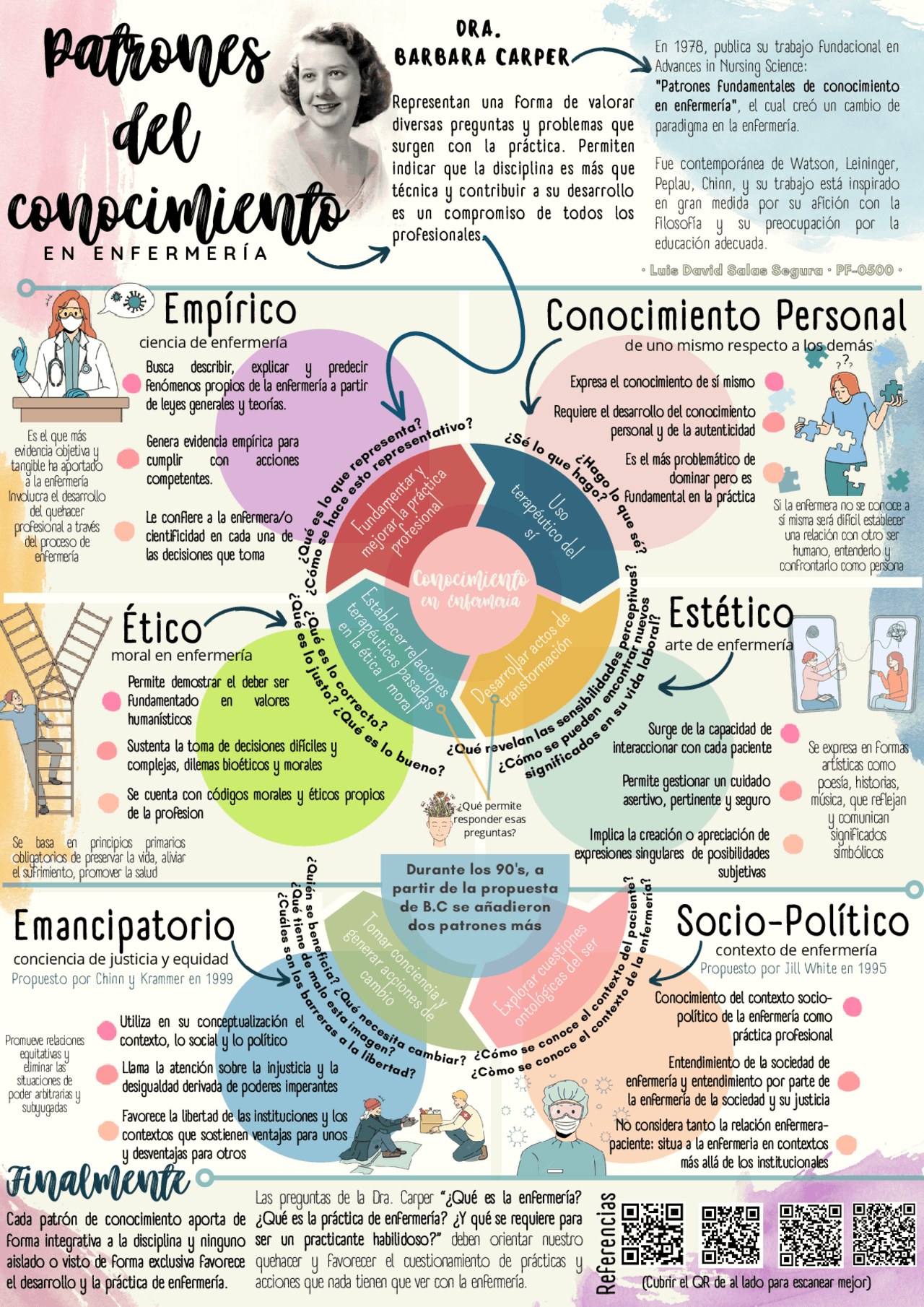 Patrones del conocimiento | Esquemas y mapas conceptuales de Epistemología | Docsity