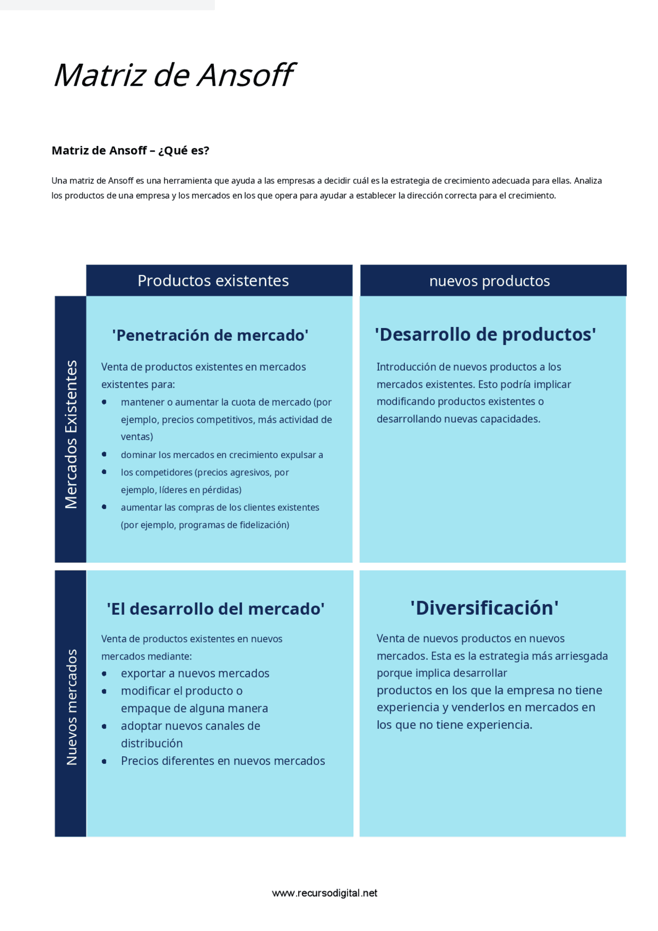 Modelo Matriz De Ansoff | Esquemas y mapas conceptuales de Marketing ...