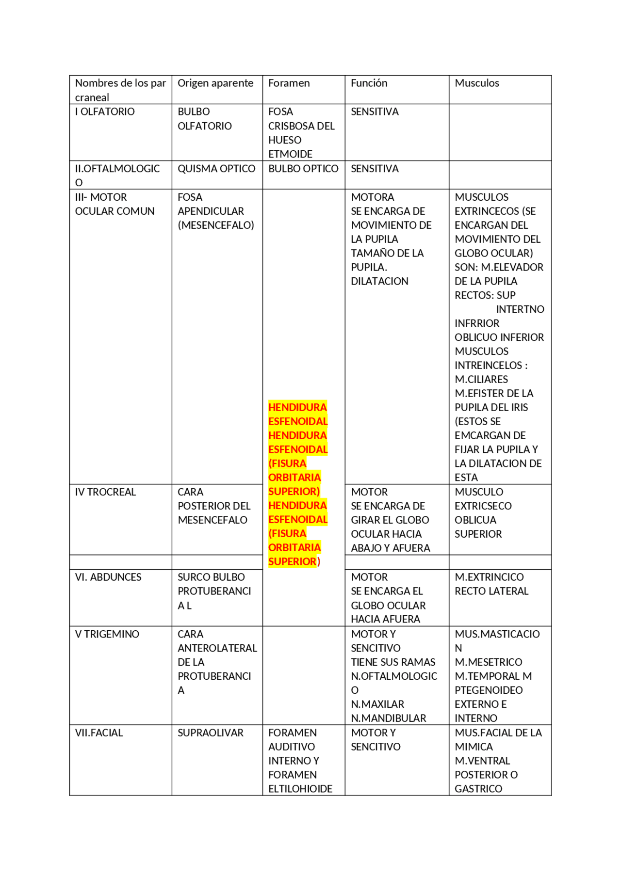 Anatomia Pares Craneales Resúmenes De Anatomía Aplicada Docsity