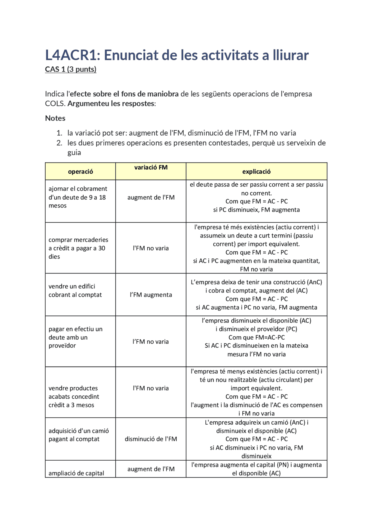 Lliurament 4 Fons De Maniobra Ioc Ejercicios De Economía De La