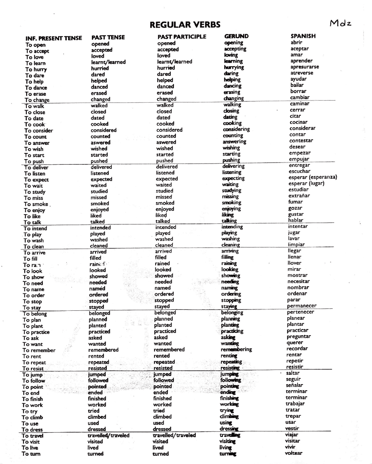 Verbos principales de ingles | Apuntes de Inglés | Docsity