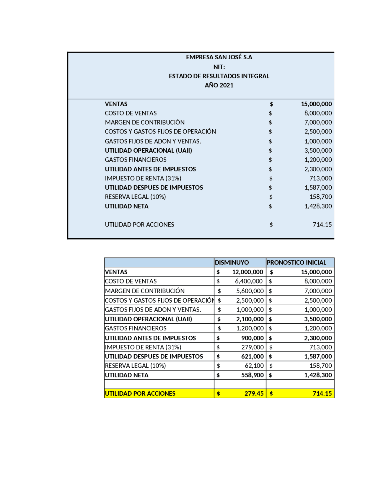 TRATA DE LA NOMINA EN TU PROYECTO FORMATIVO | Apuntes de Contabilidad ...