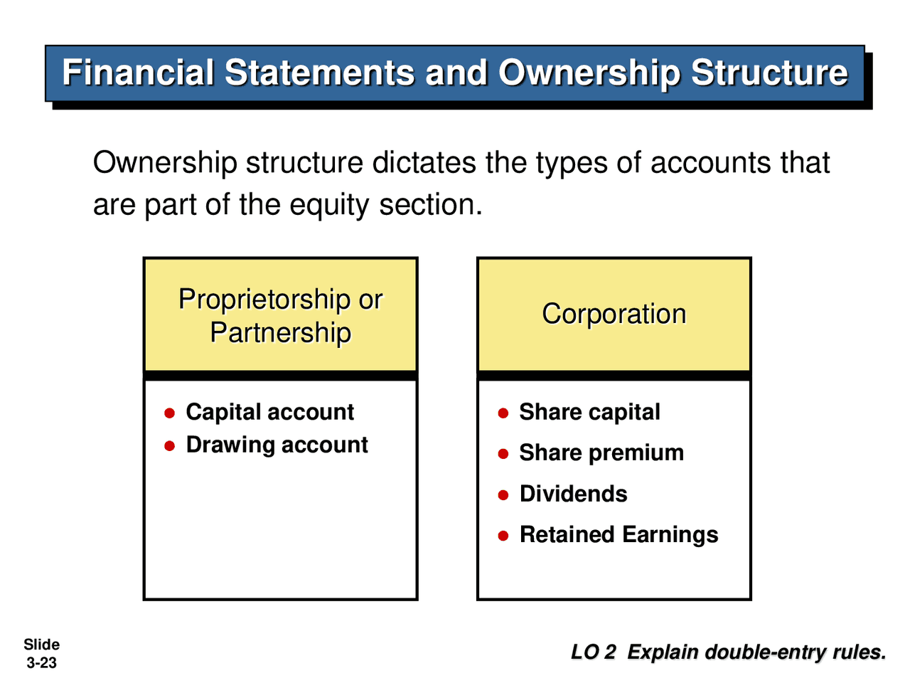Financial statements and Ownership Structure.pdf | Lecture notes ...