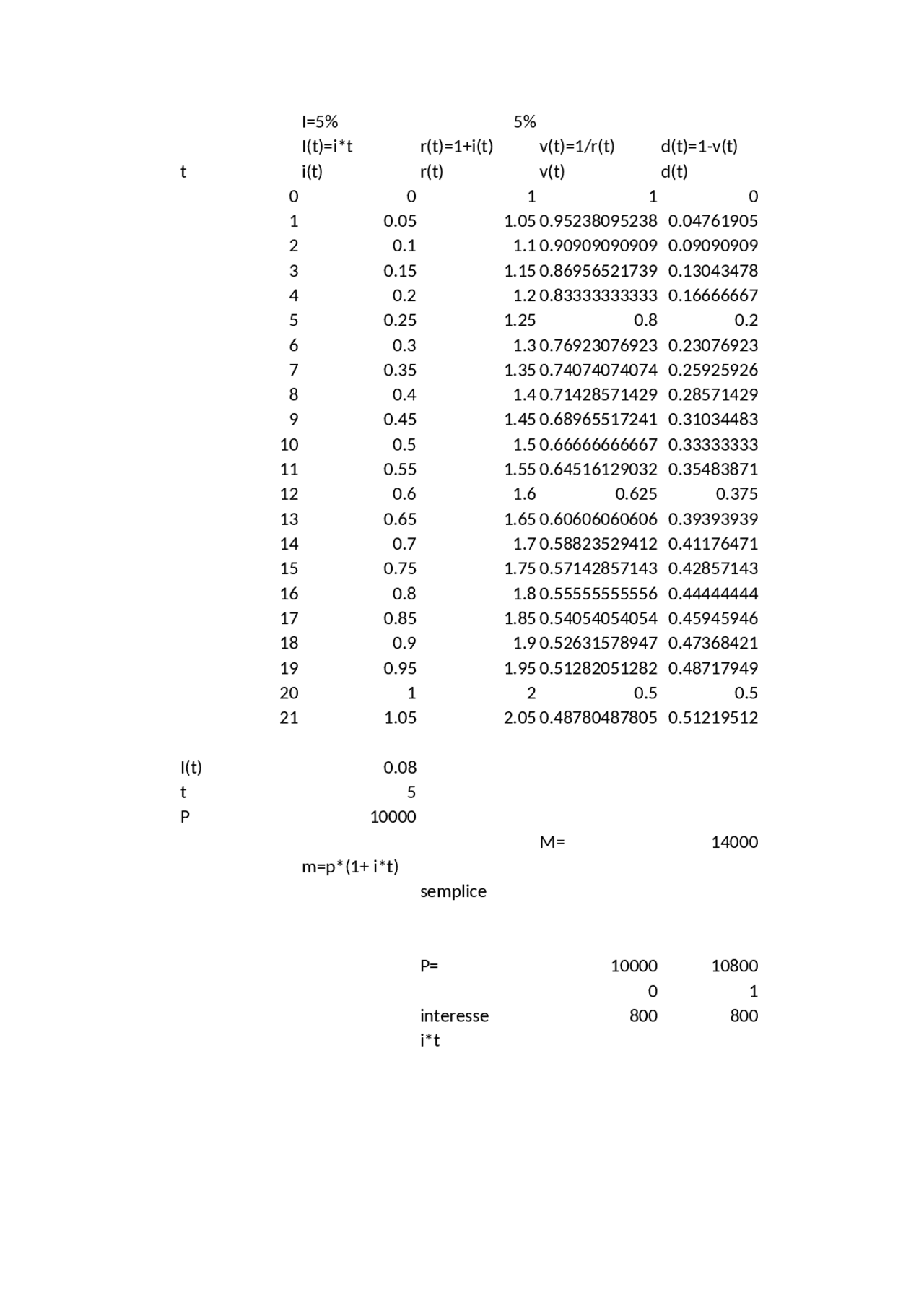 Esercitazione 2 Anno 2020 Esercizi Di Statistica Docsity
