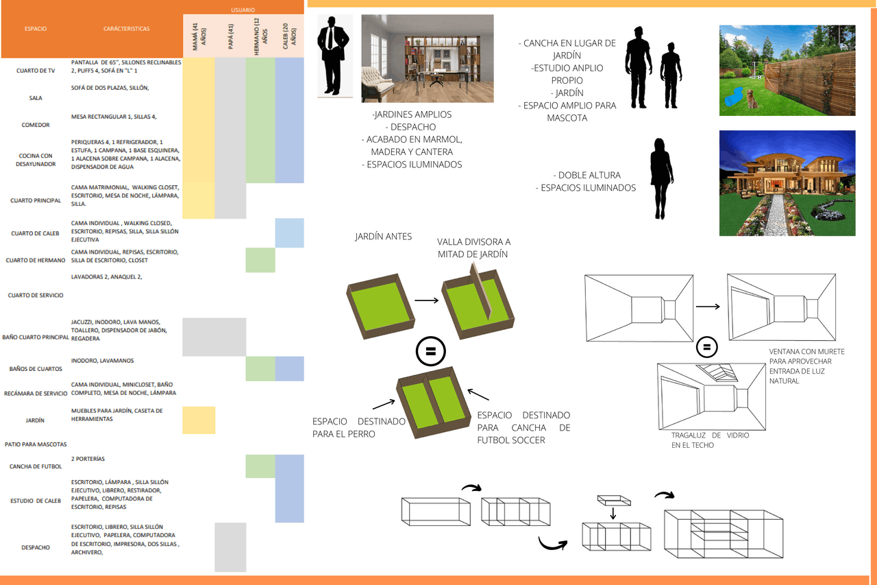 Documento Importante Apuntes De Arquitectura Docsity