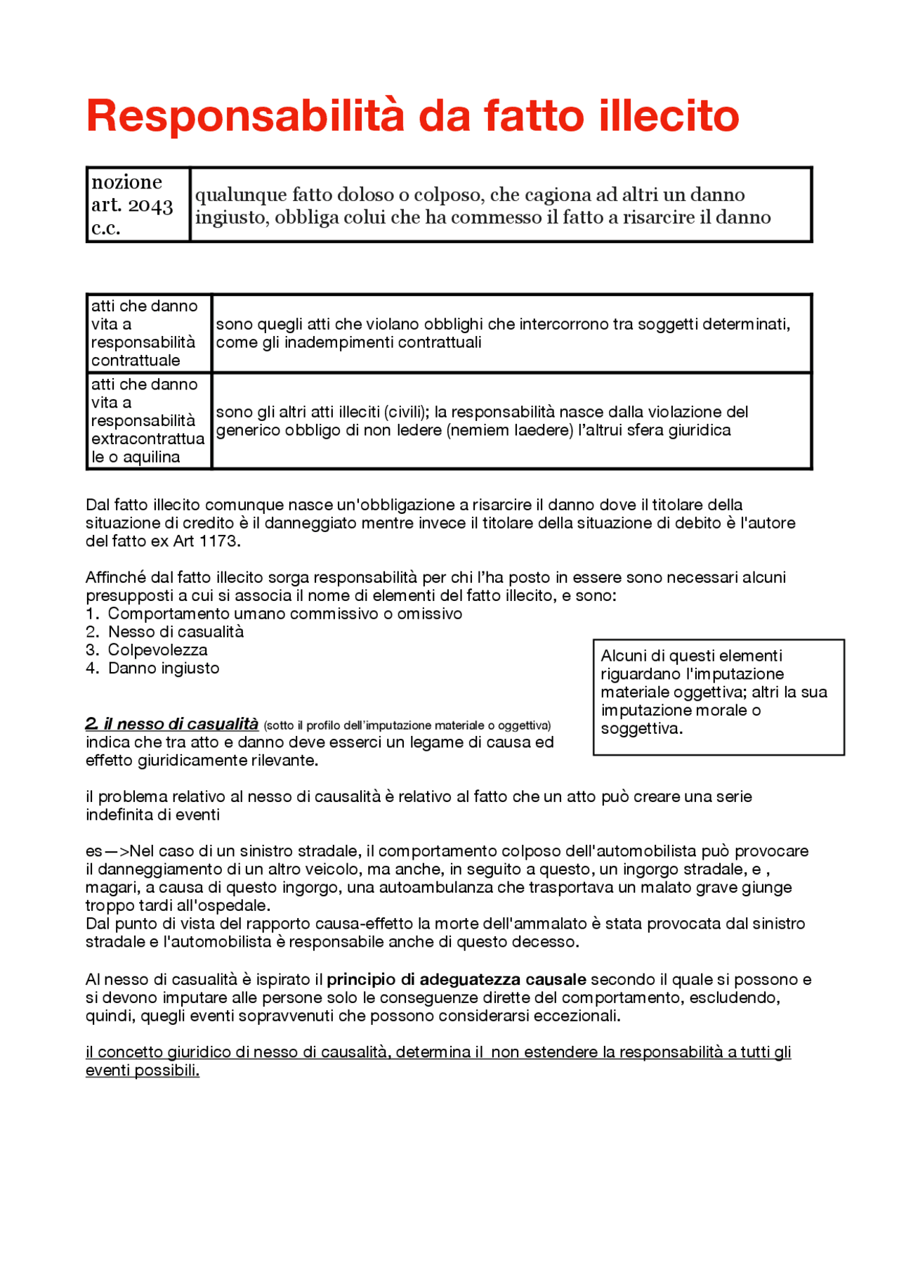 Responsabilità Da Fatto Illecito Schemi E Mappe Concettuali Di