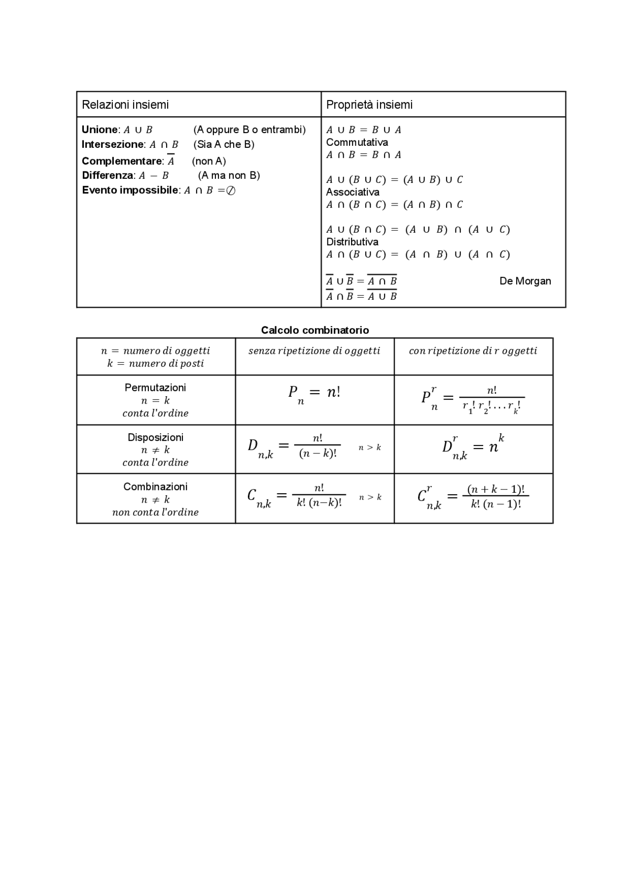 Formulario di statistica inferenziale | Formulari di Statistica | Docsity