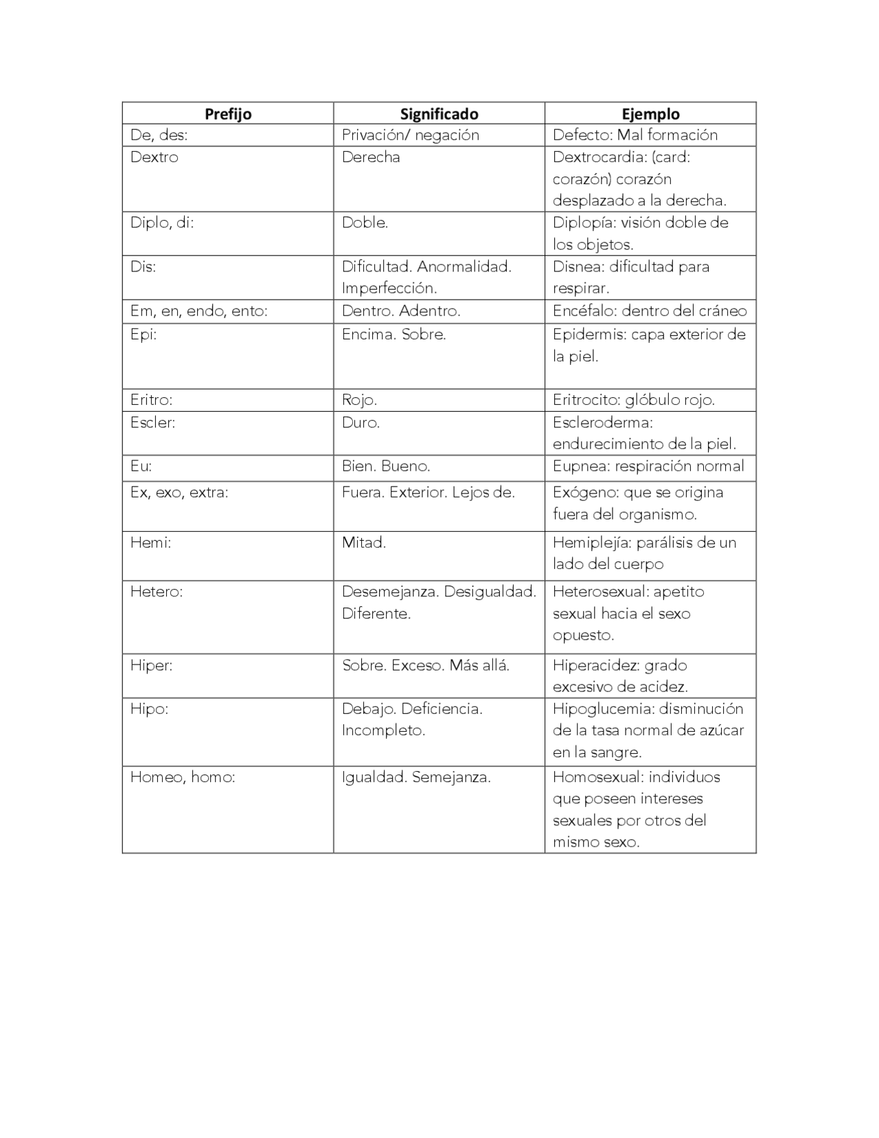 Etimologías de enfermería | Diapositivas de Fundamentos de Física | Docsity