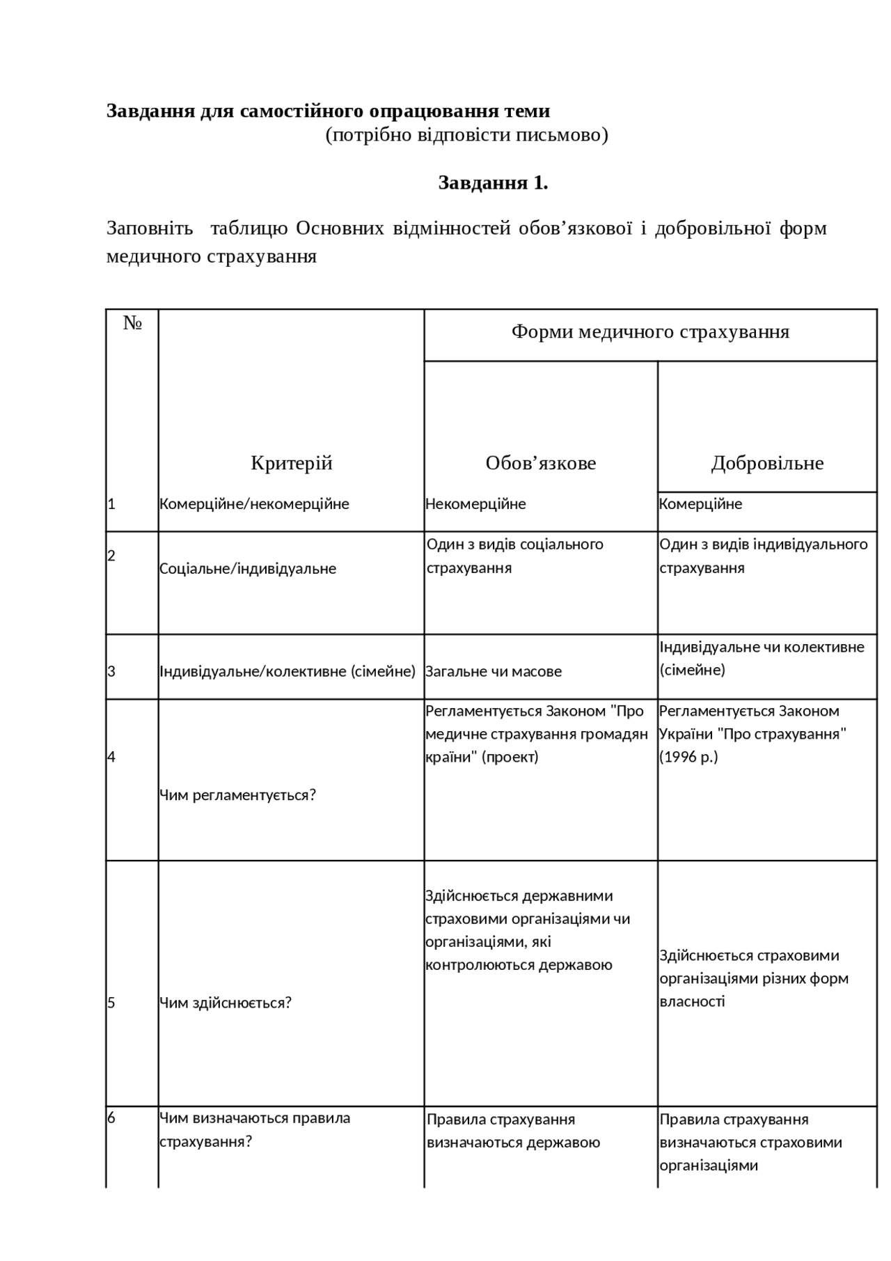 Робочий зошит з сімейної медицин 2 тема Упражнения и задачи Медицина