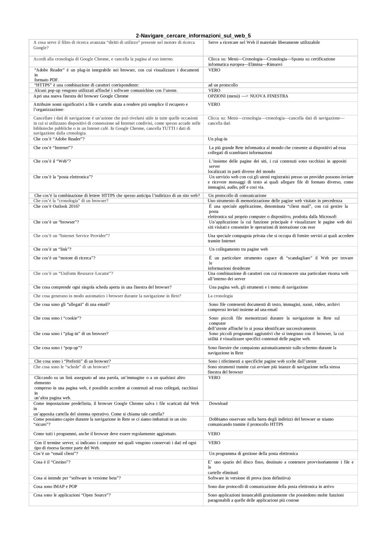 Modulo 2 Didasko Eipass 7 Panieri Di Informatica Gestionale Docsity