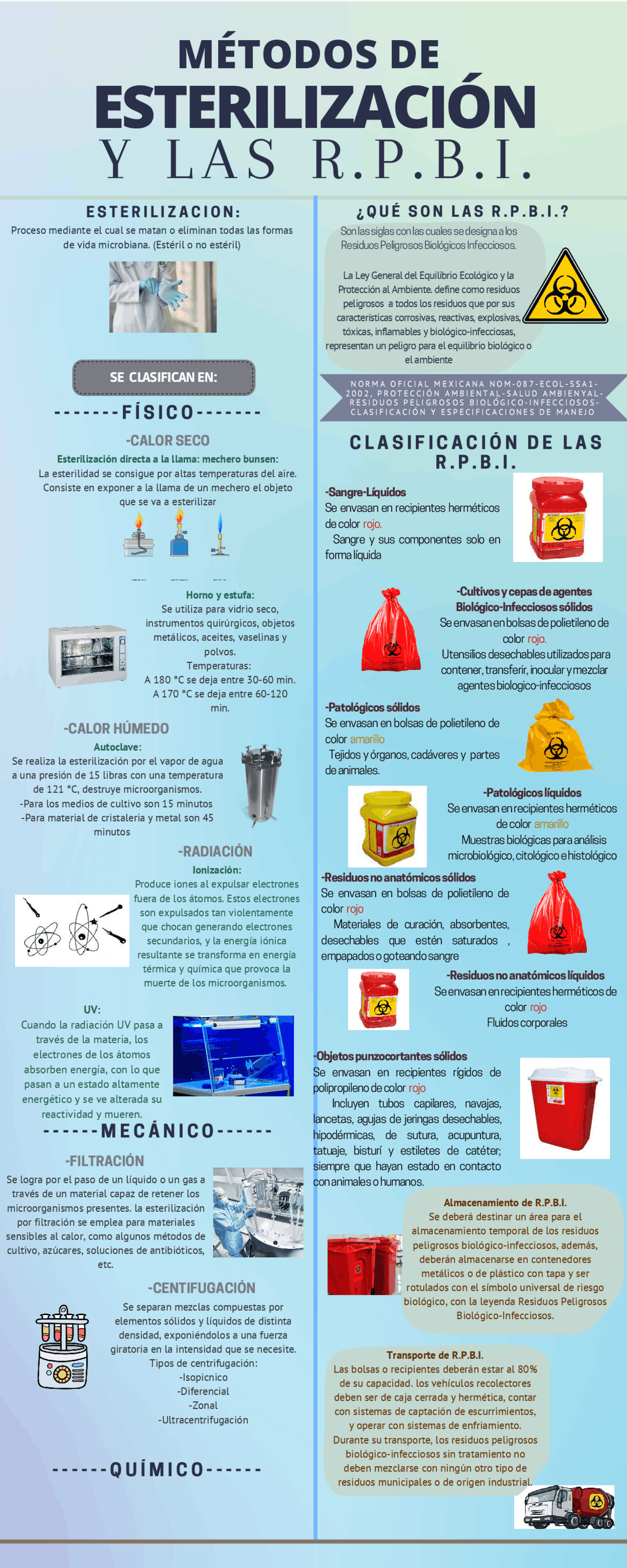 Tipos De Esterilización Monografías Ensayos De Química Docsity