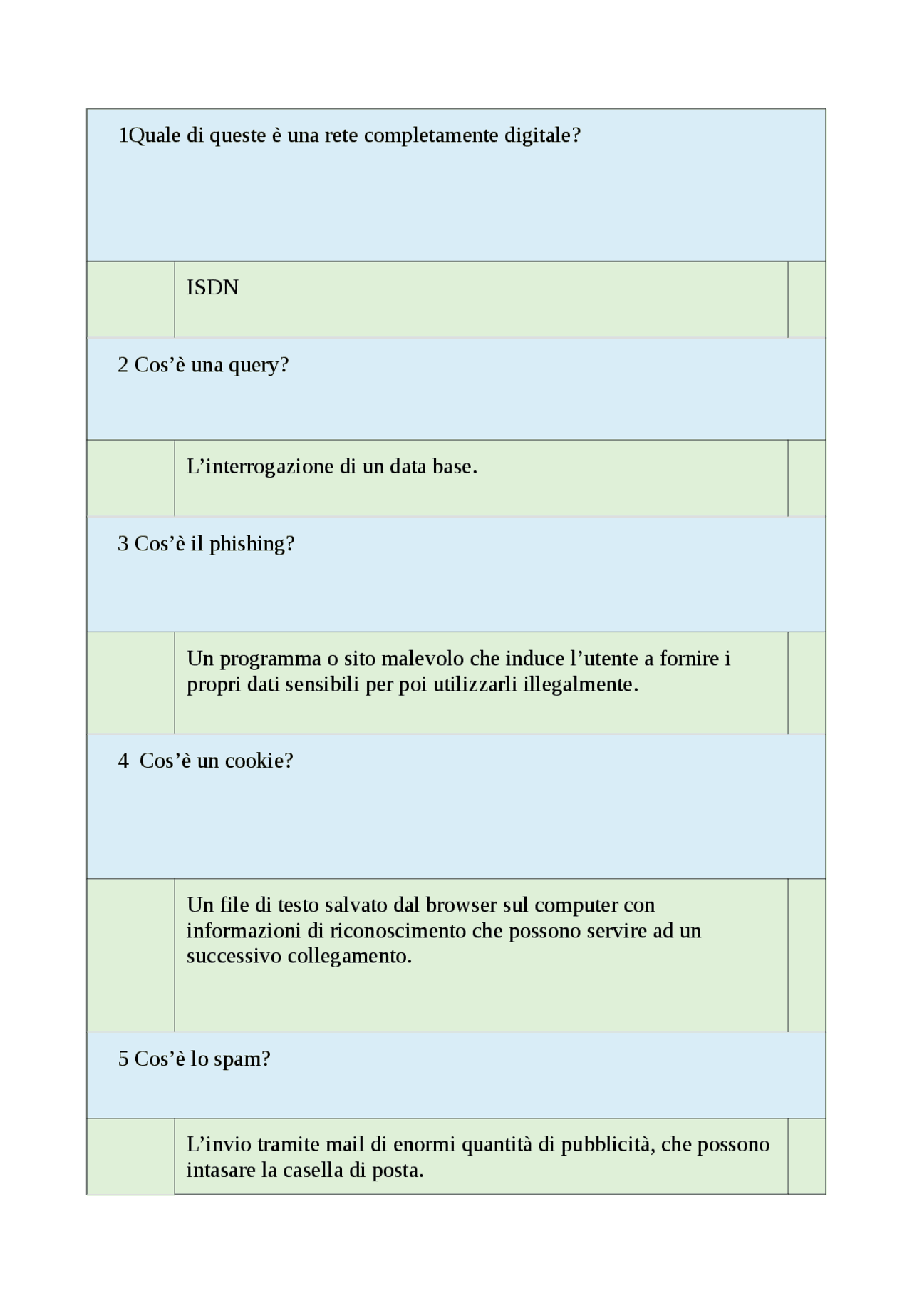 Esame Informatica Base Dispense Di Informatica Giuridica Docsity
