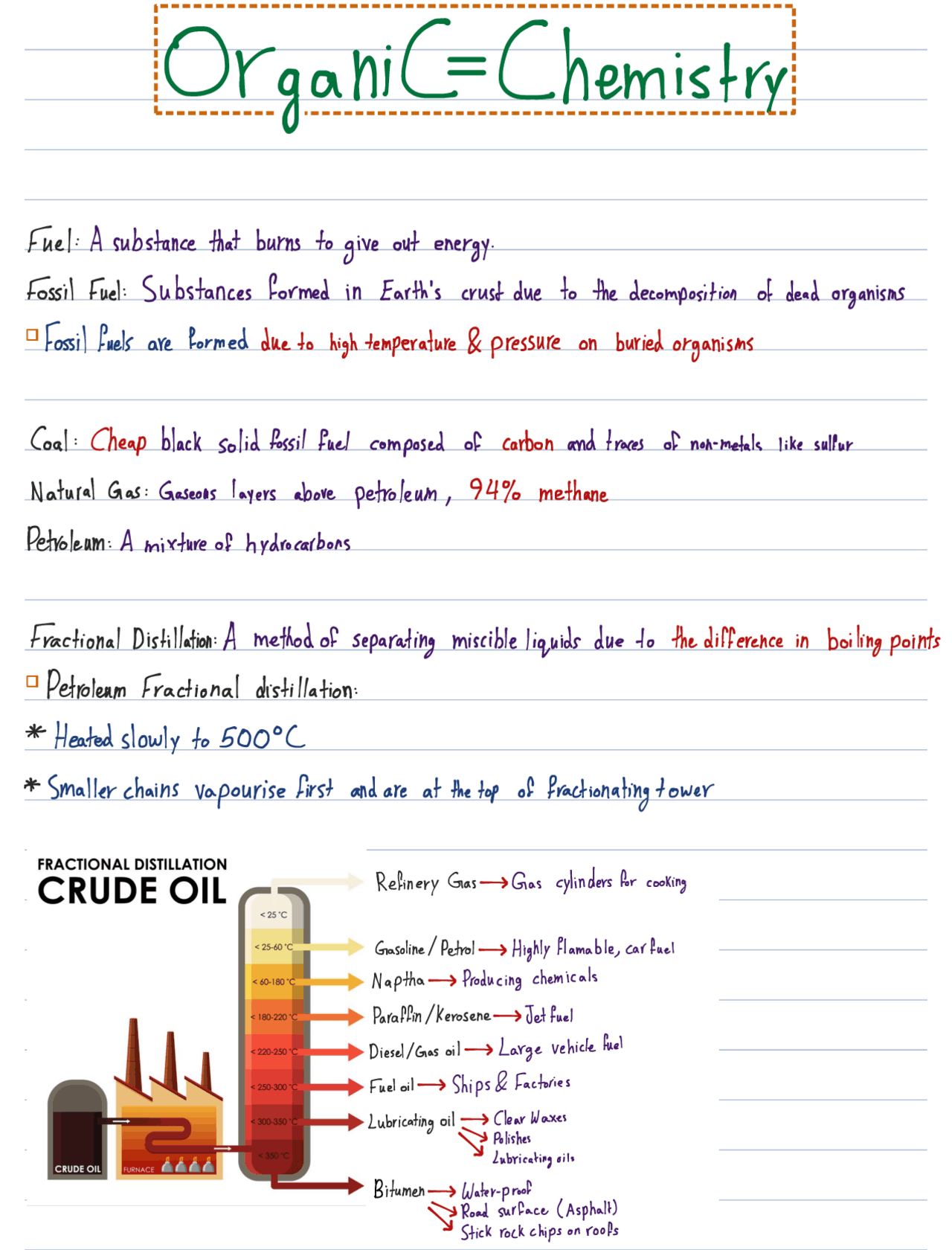 Organic Chemistry Revision Notes | Study notes Chemistry | Docsity