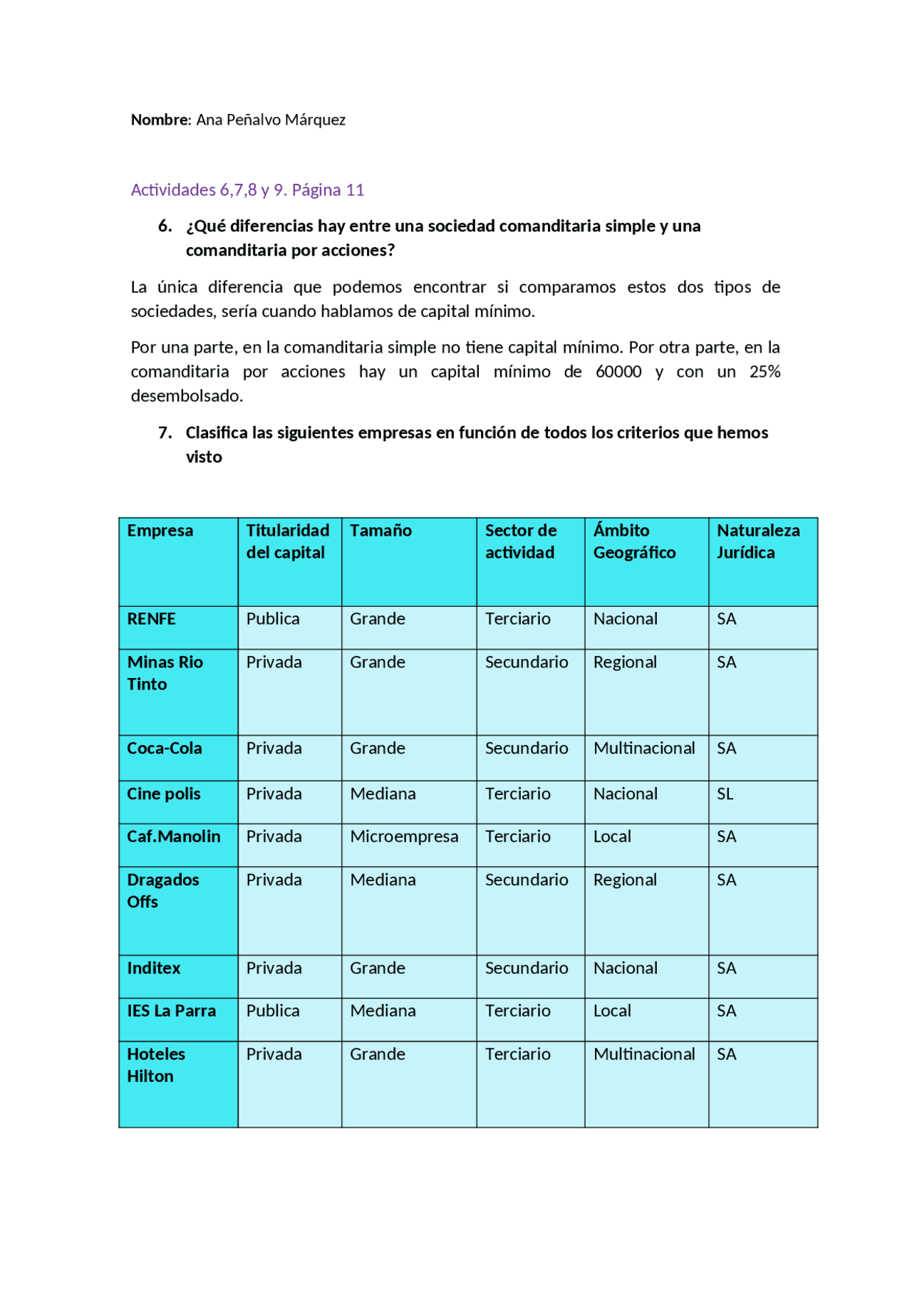 Ejercicios Comunicación Apuntes De Tecnologías De La Información Y La