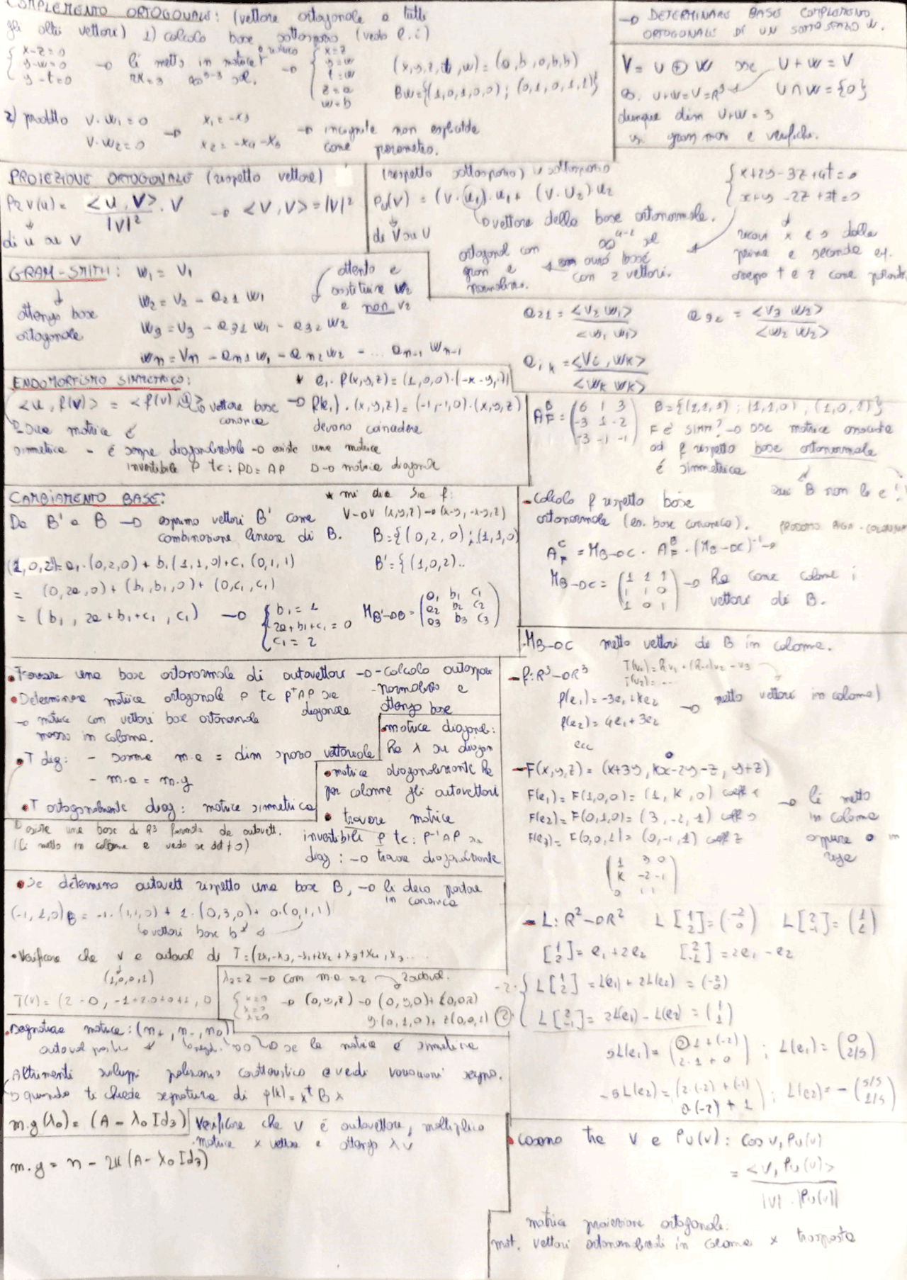 Formulario Esame Gal1 Schemi E Mappe Concettuali Di Geometria Lineare