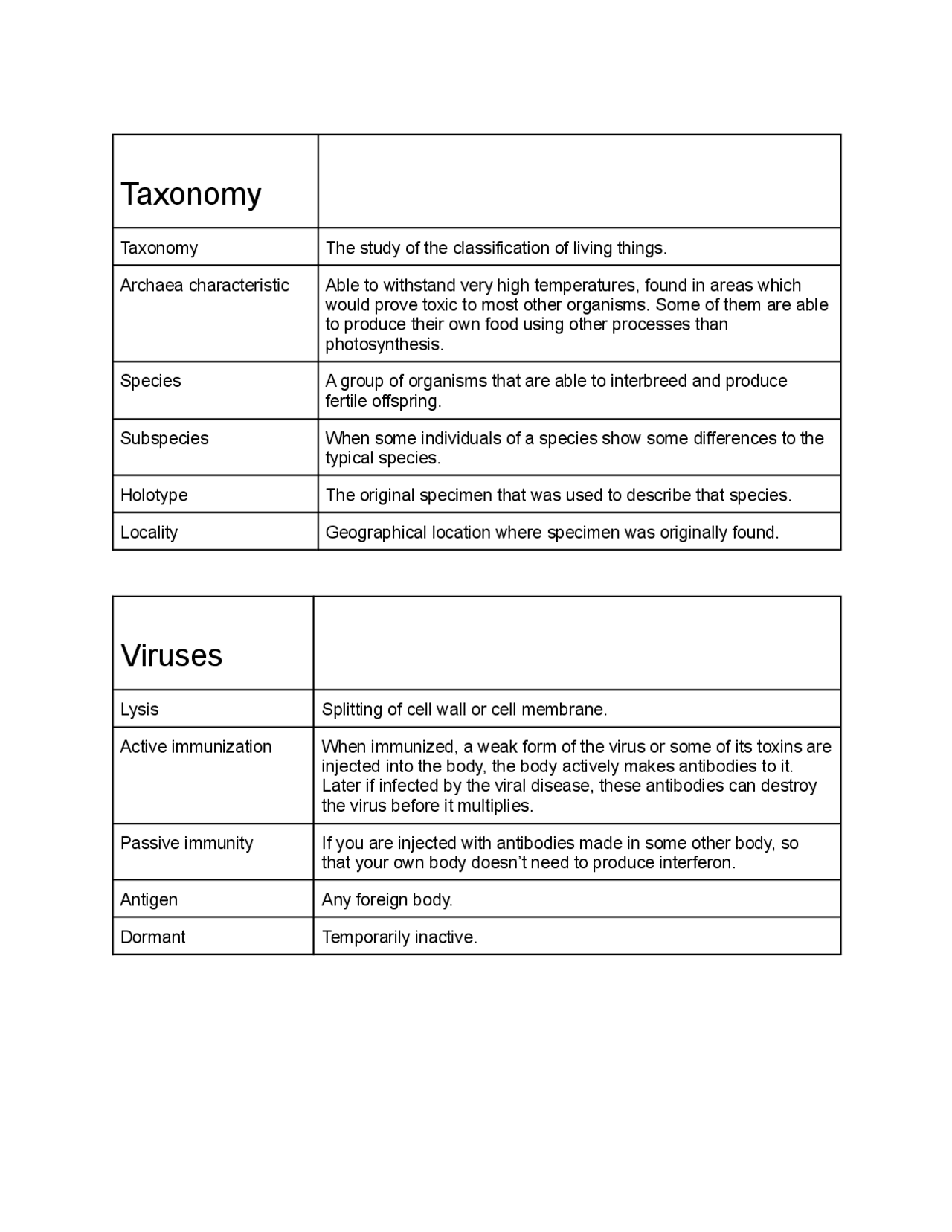 Taxonomy Microorganisms Definitions Ieb 2022 Cheat Sheet Biology