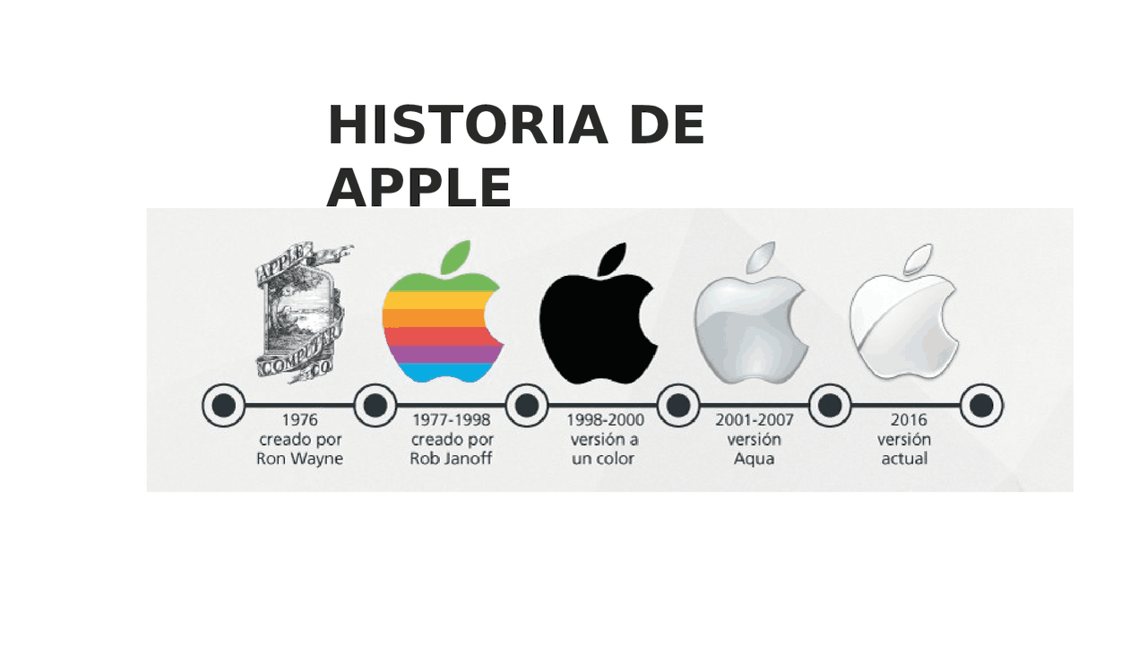 HISTORIA APPLE, INICIO Y EVOLUCIÓN | Diapositivas de Electrónica | Docsity