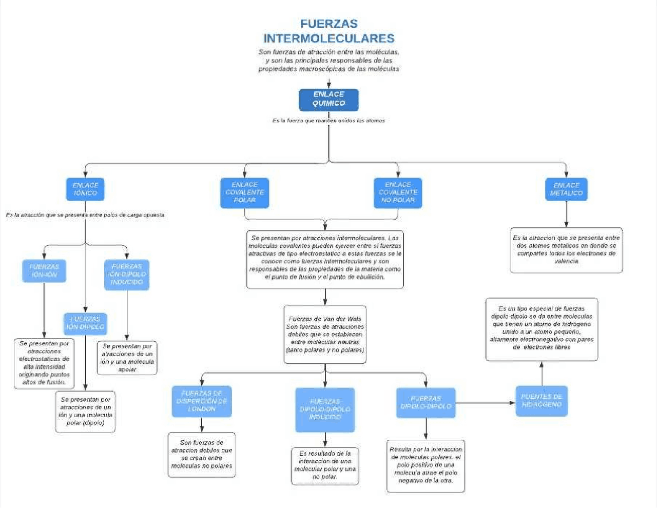 Ejercicios De Quimica Ejercicios De Química Docsity