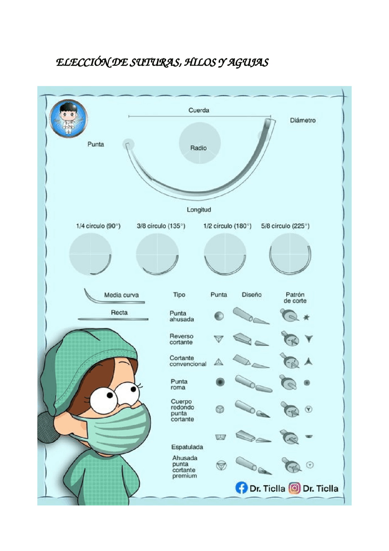 Tipos de suturas, lugares del cuerpo para una sutura | Esquemas y mapas conceptuales de Cirugía ...