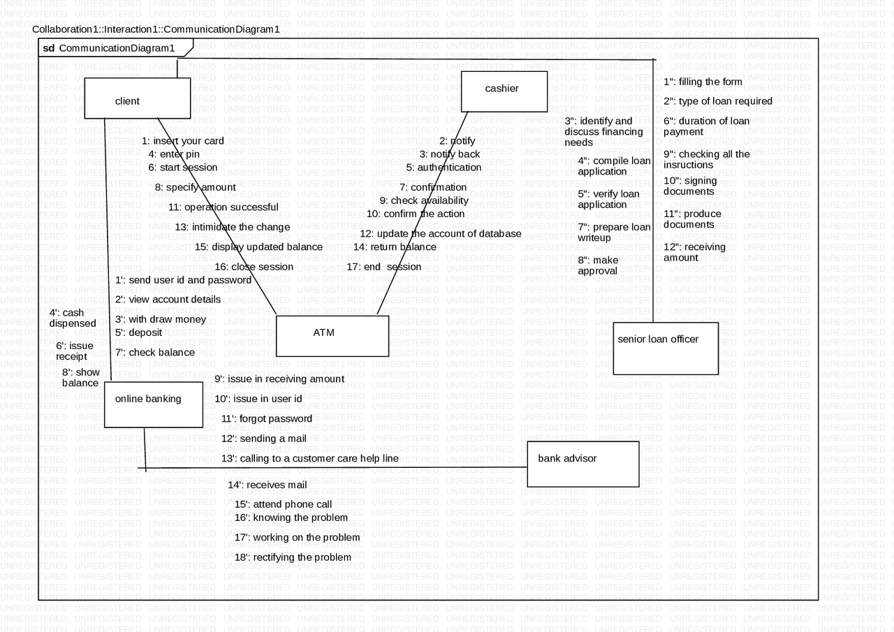 UML collaboration or communication diagram for bms | Exercises Object Oriented Programming | Docsity