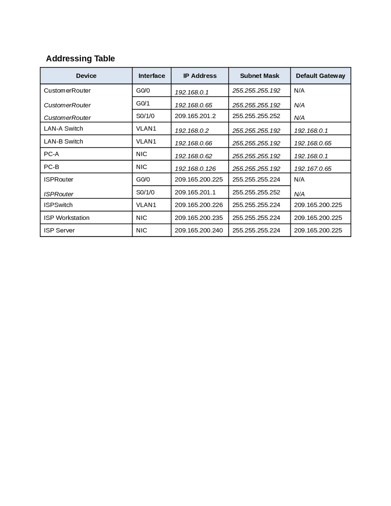 Document for students need research science at our university ...