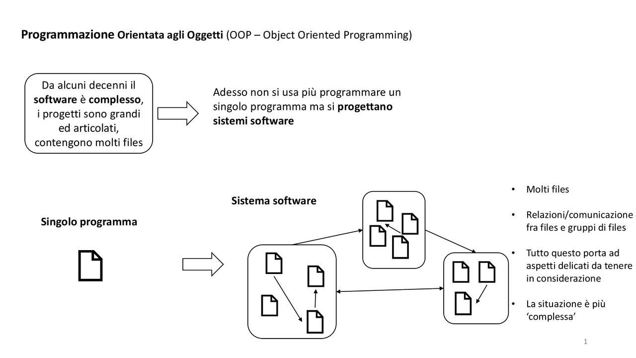 Documentazione Orientata Ad Oggetti Schemi E Mappe Concettuali Di