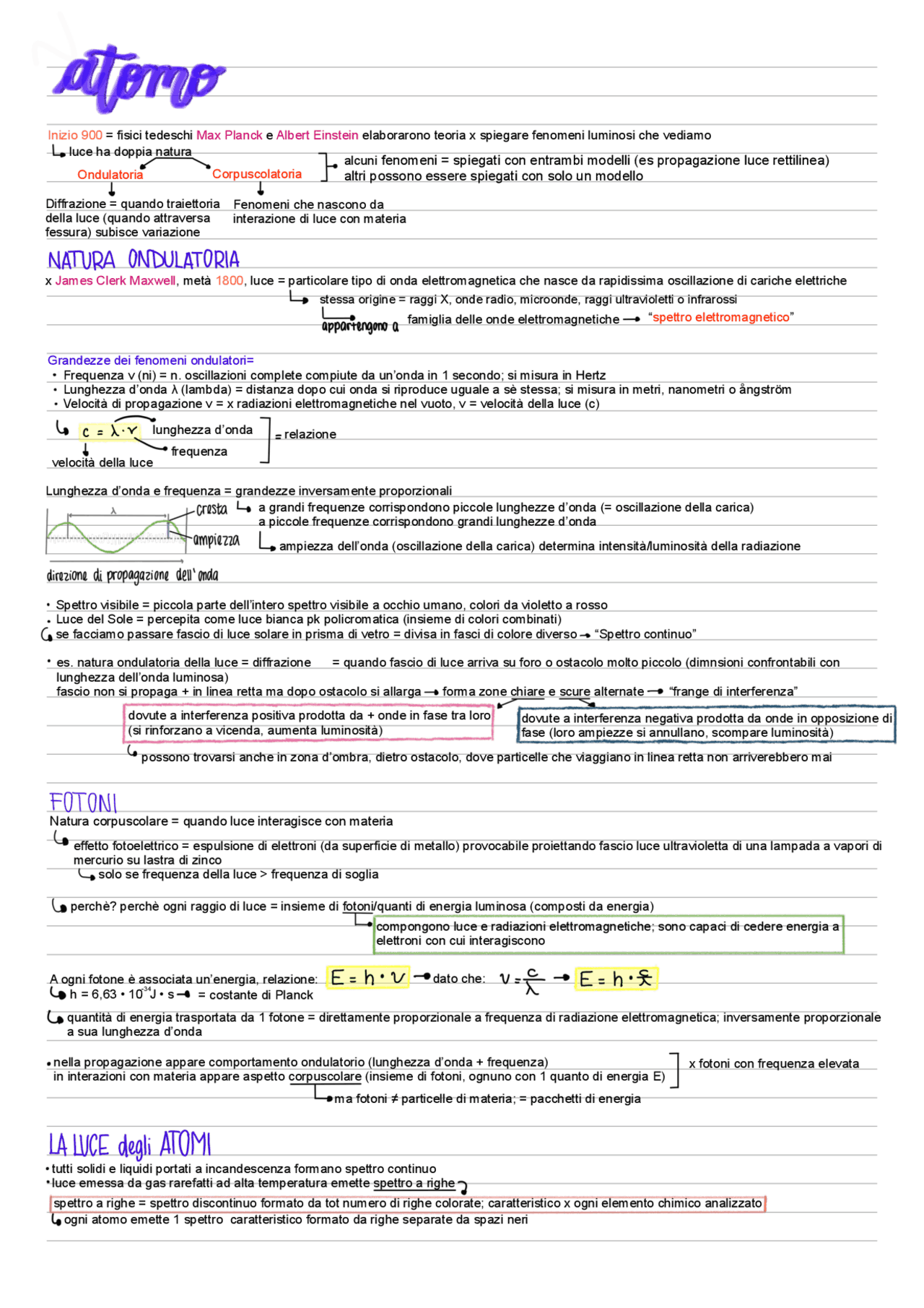 Schema di chimica “La struttura dell’atomo” Zanichelli | Sintesi del ...